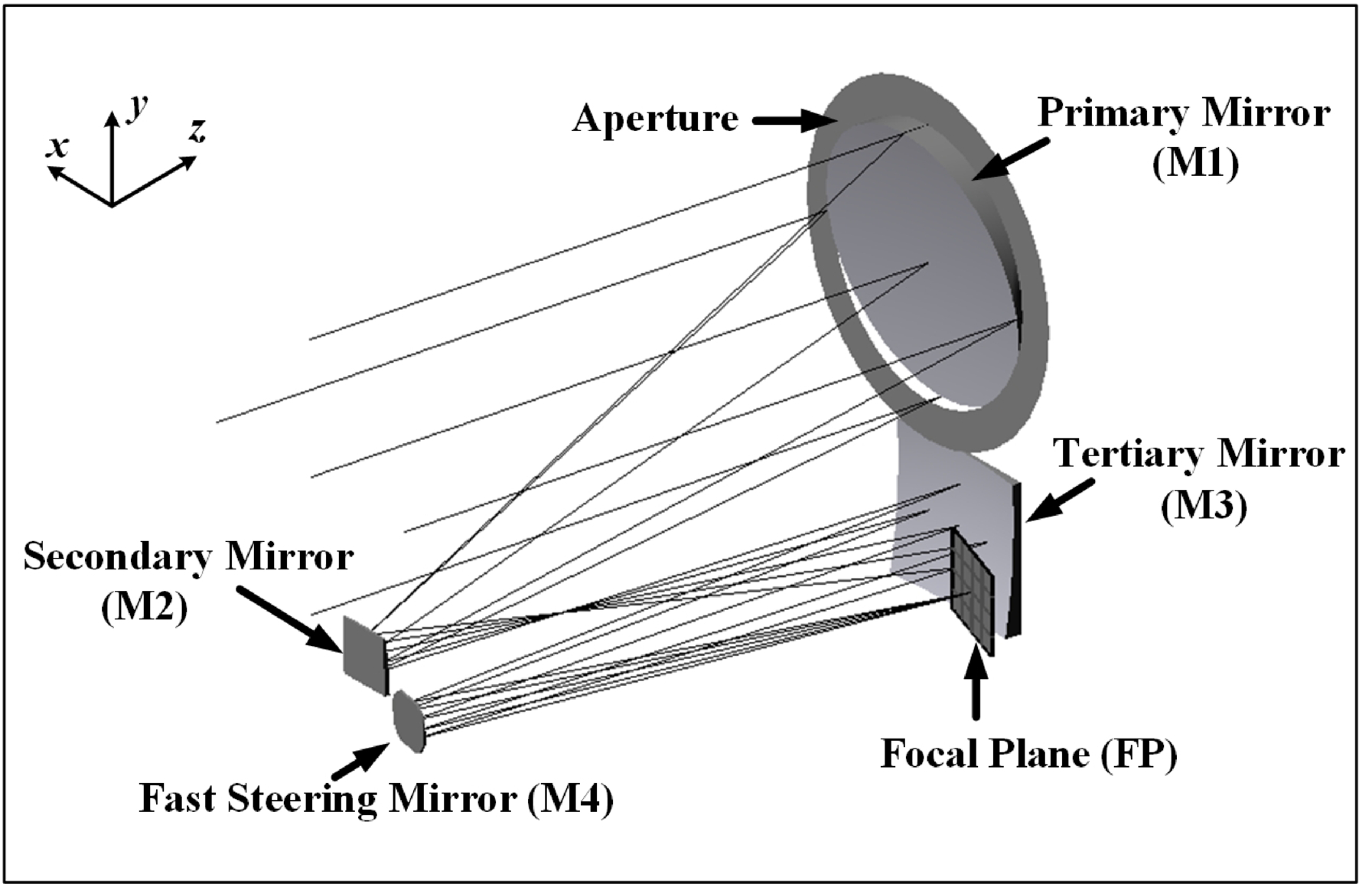 Mock Observations for the CSST Mission: End-to-end Performance Modeling ...