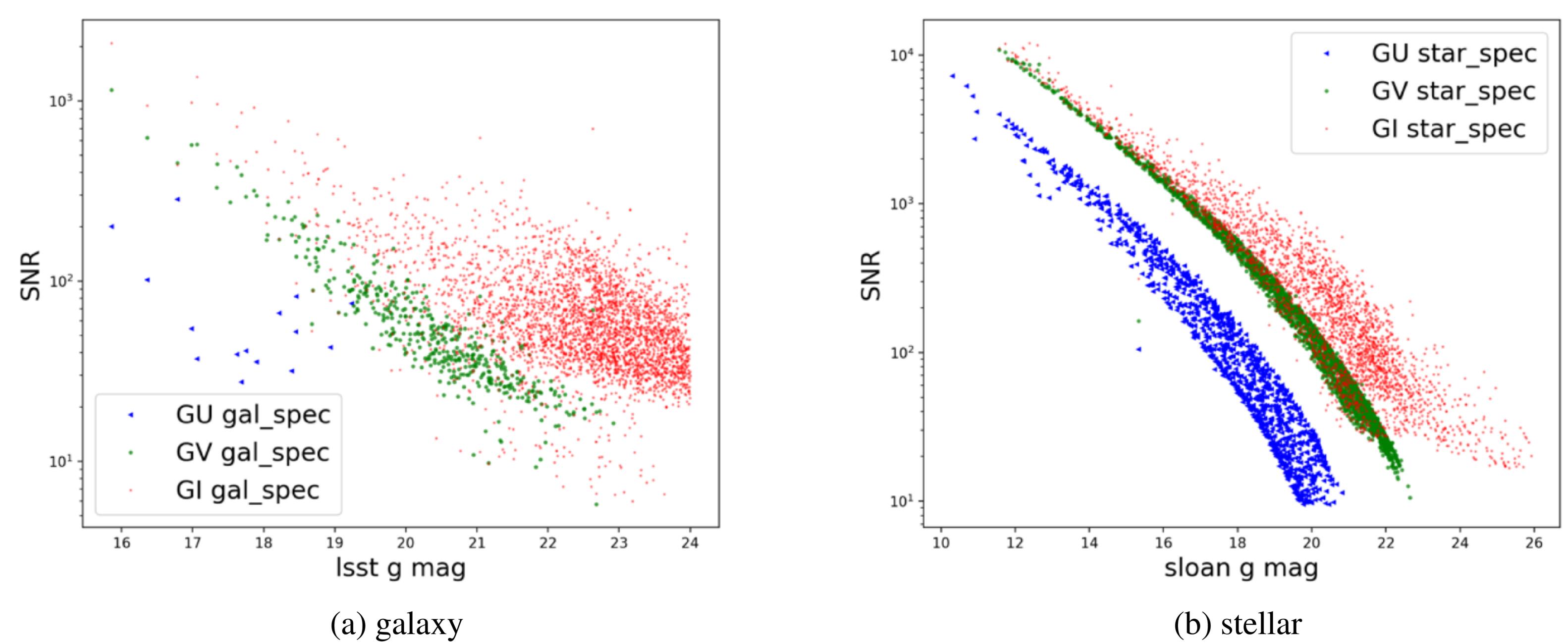 Mock Observations for the CSST Mission: Main Surveys—The Slitless ...