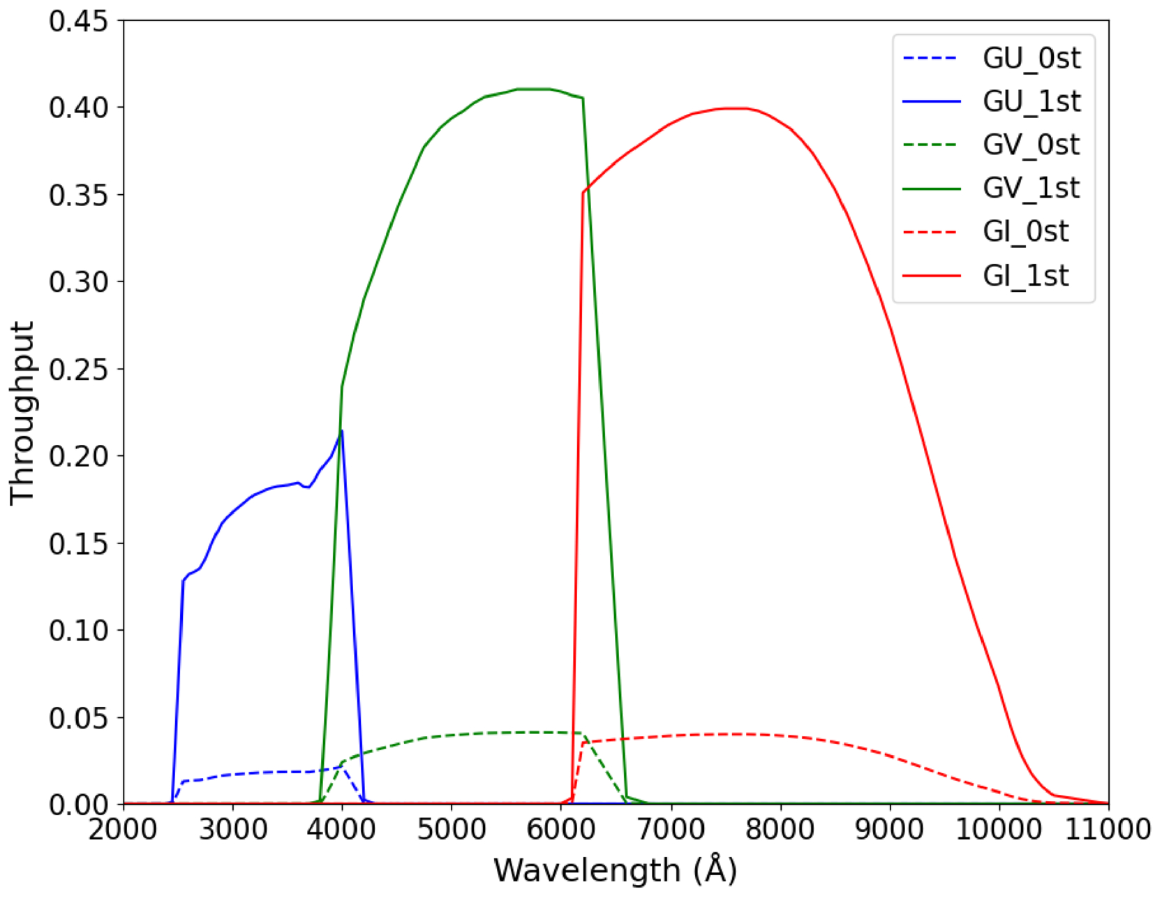 Mock Observations for the CSST Mission: Main Surveys—The Slitless ...