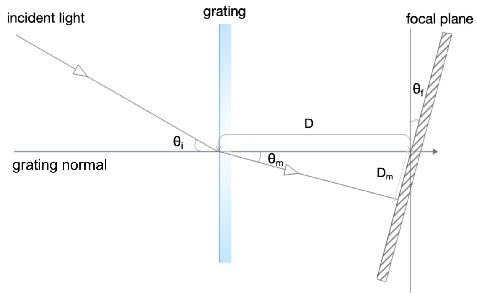 Mock Observations for the CSST Mission: Main Surveys—The Slitless ...