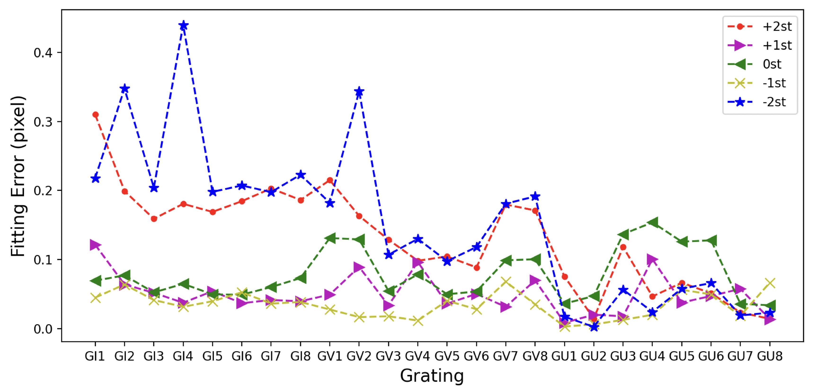 Mock Observations for the CSST Mission: Main Surveys—The Slitless ...
