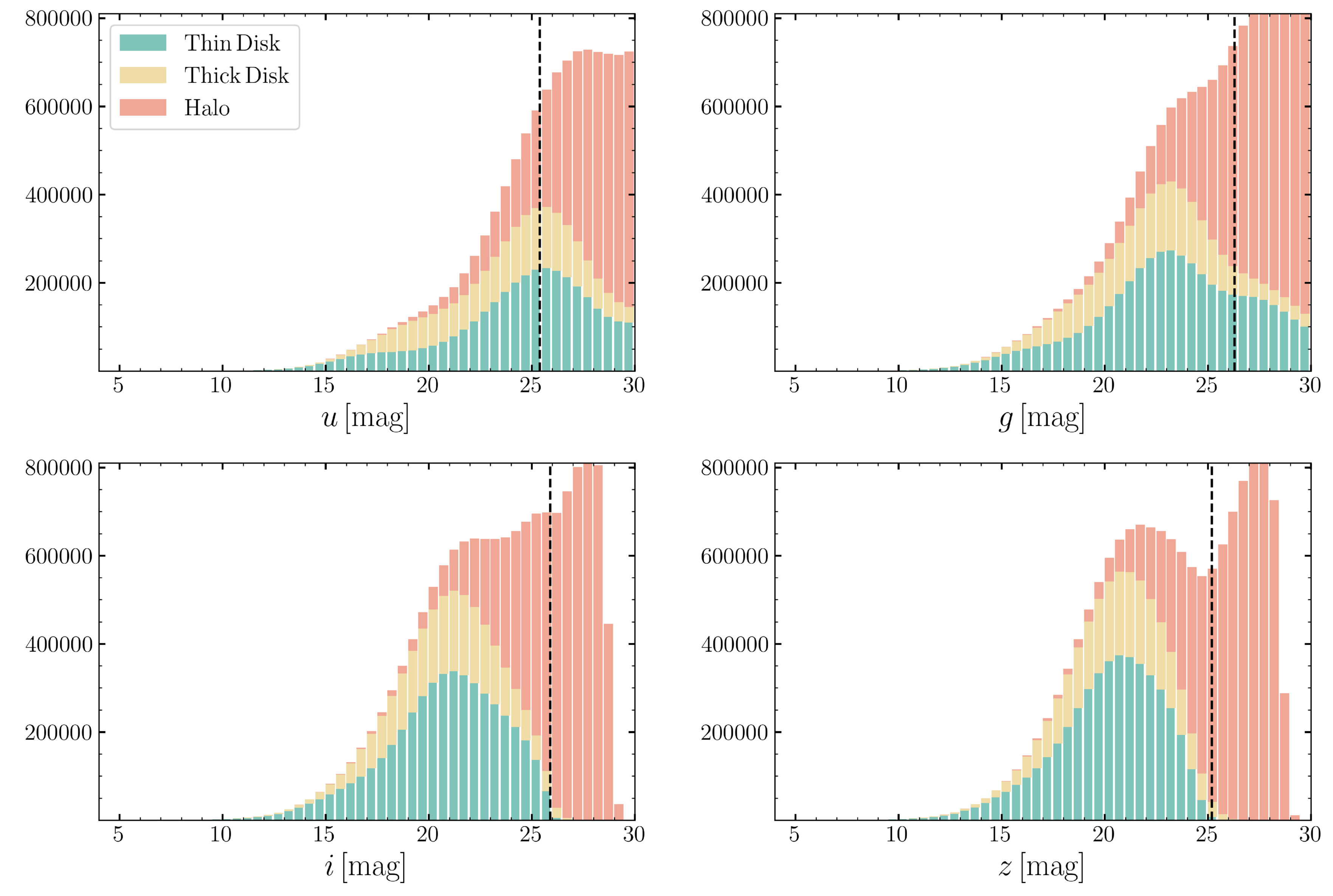 Mock Observations for the CSST Mission: Main Surveys–The Mock Catalog ...