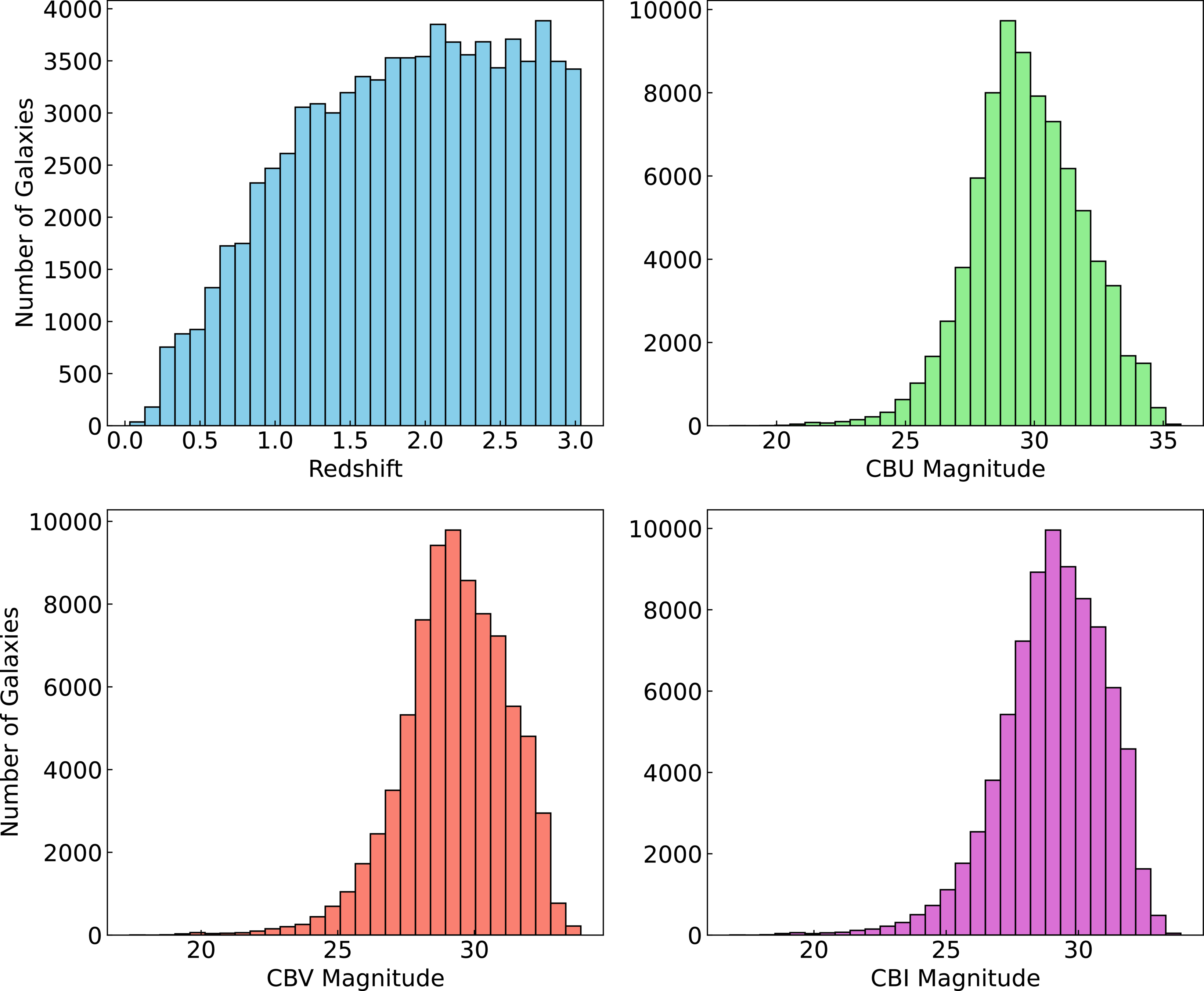 Mock Observations for the CSST Mission: Multi-Channel Imager—The ...