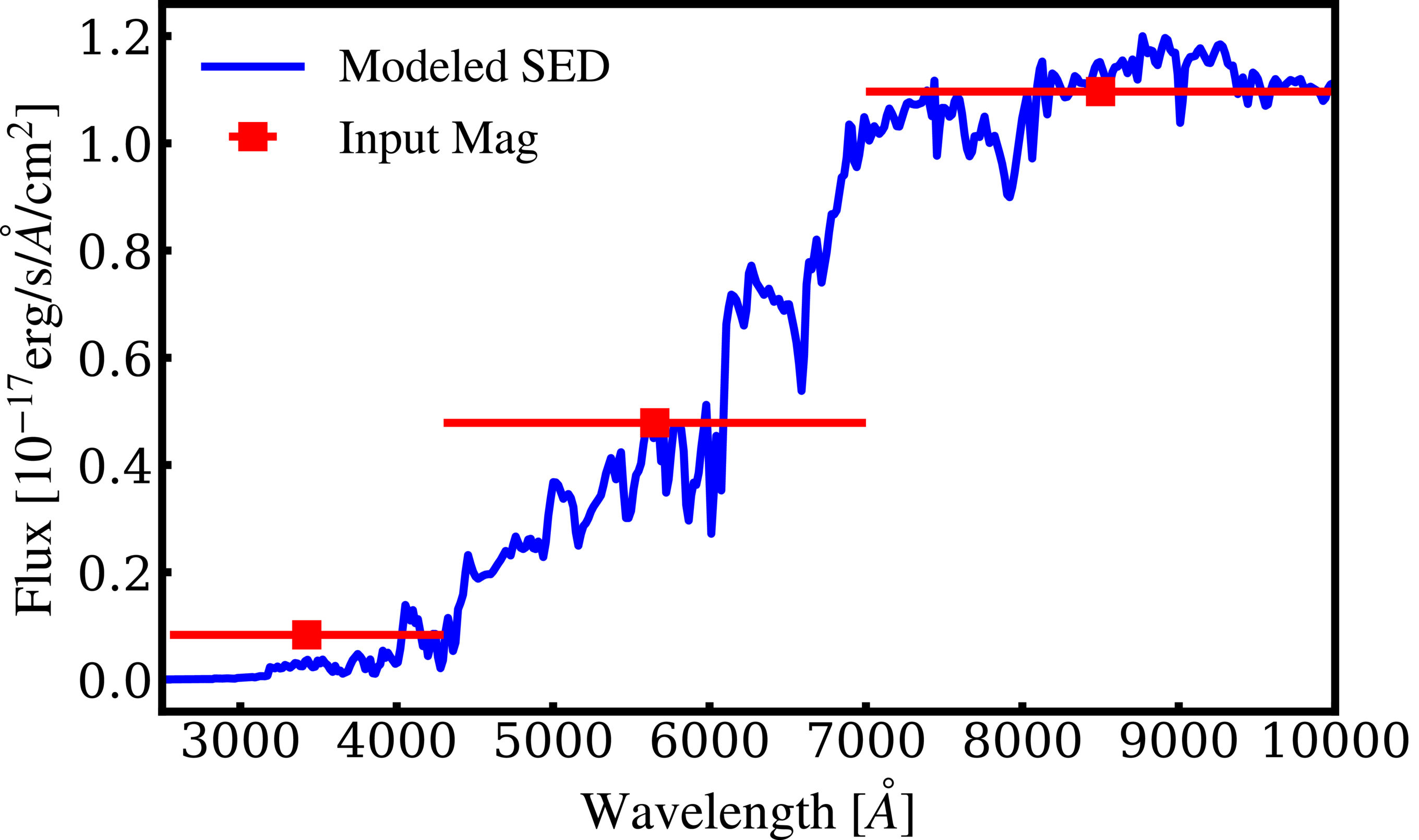 Mock Observations for the CSST Mission: Multi-Channel Imager—The ...