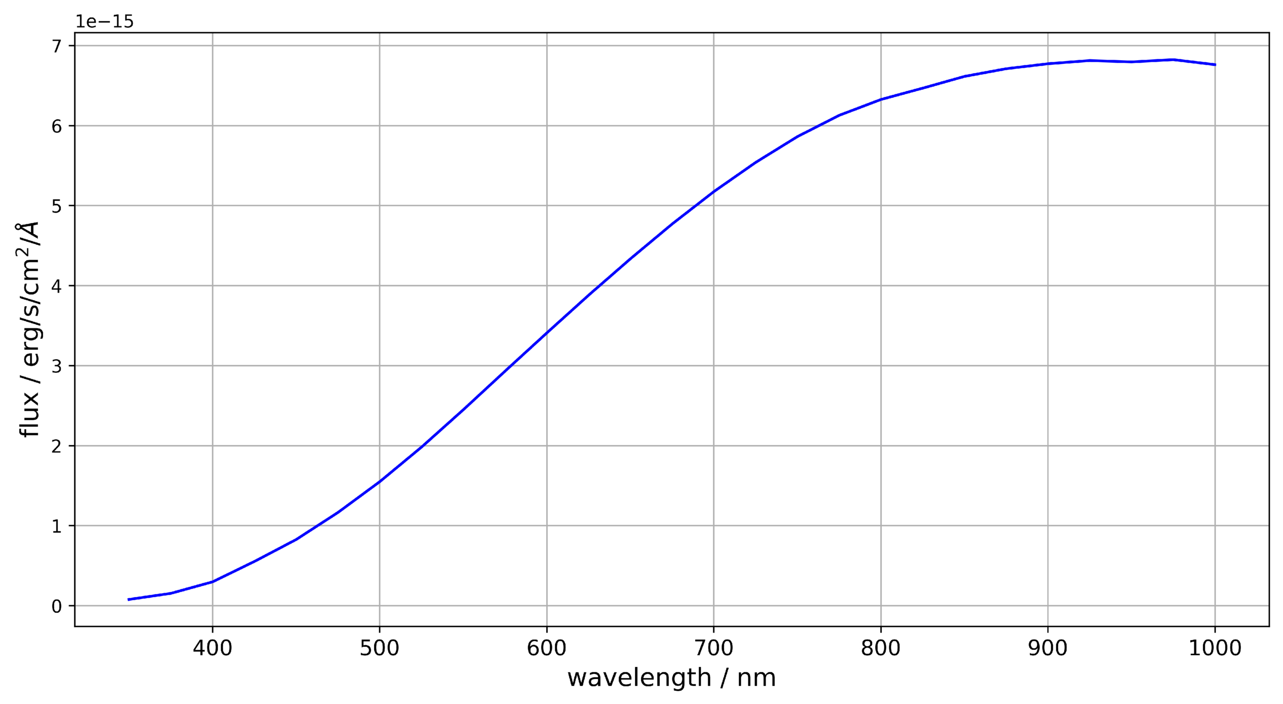 Mock Observations for the CSST Mission: Integral Field Spectrograph ...