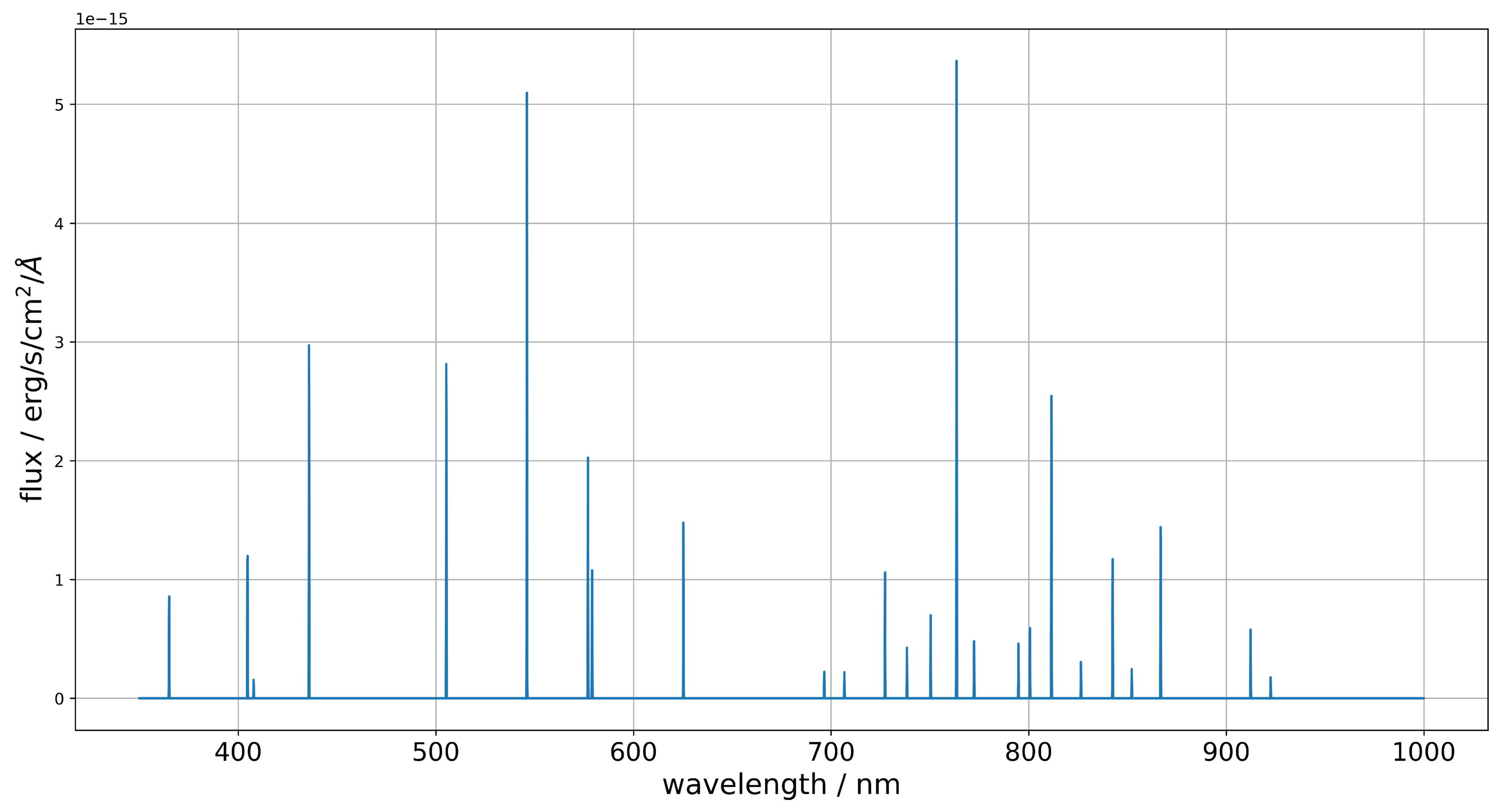 Mock Observations for the CSST Mission: Integral Field Spectrograph ...