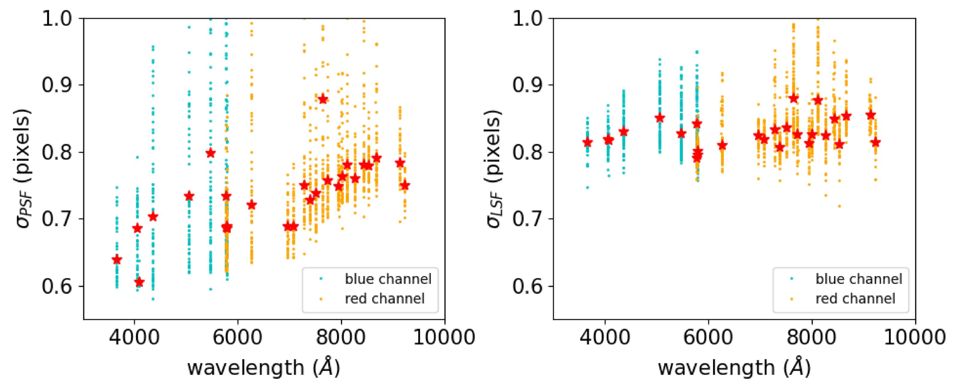 Mock Observations for the CSST Mission: Integral Field Spectrograph ...