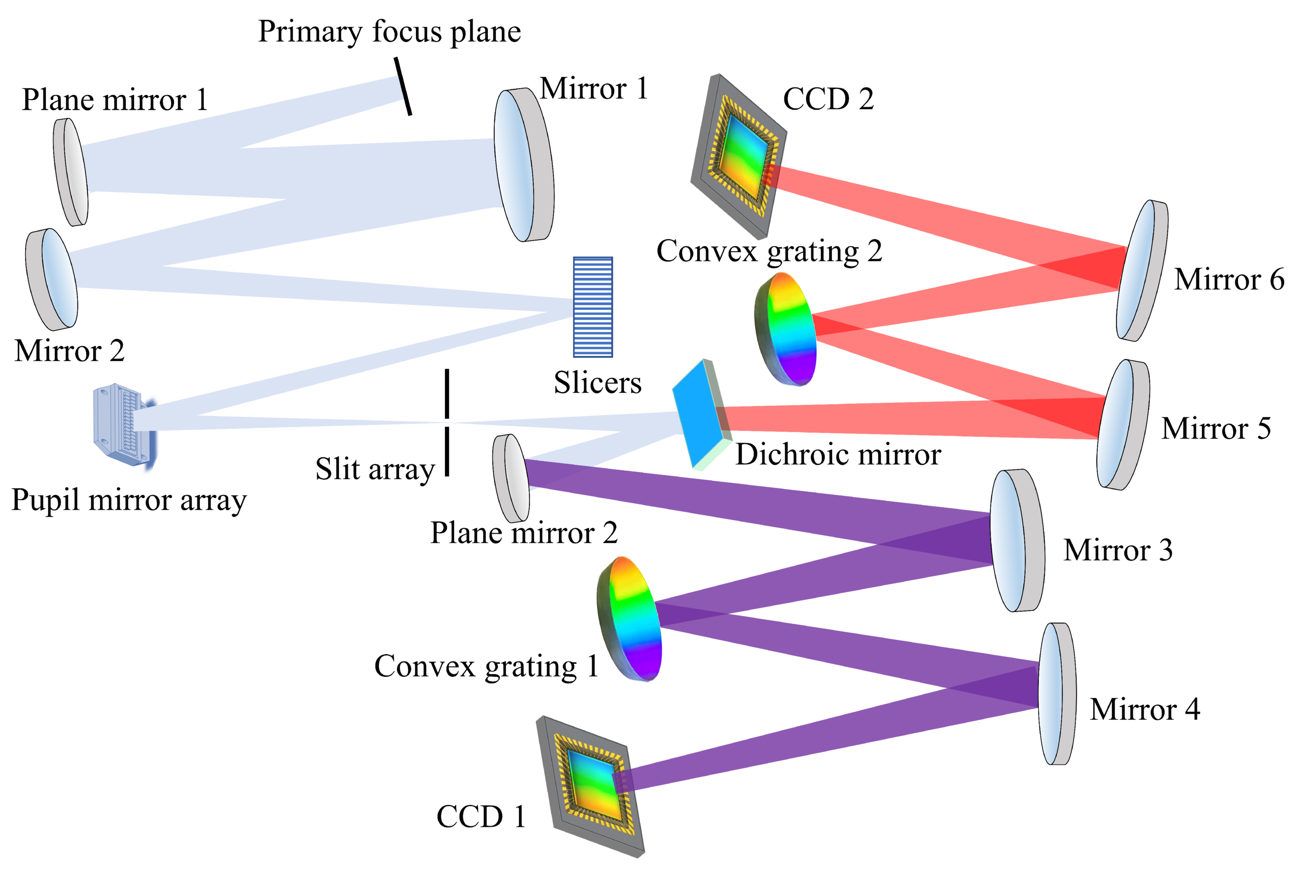 Mock Observations for the CSST Mission: Integral Field Spectrograph ...