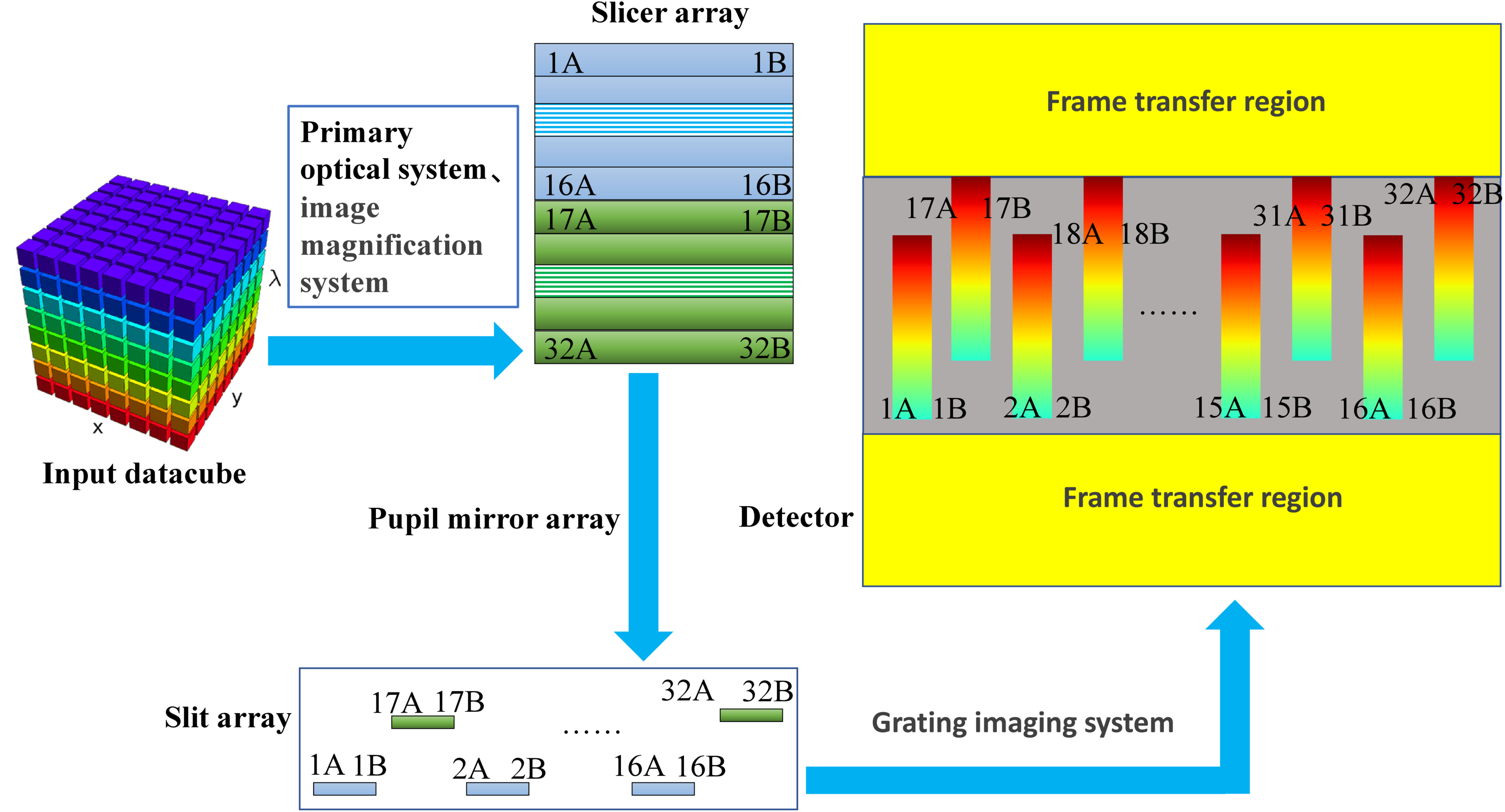 Mock Observations for the CSST Mission: Integral Field Spectrograph ...