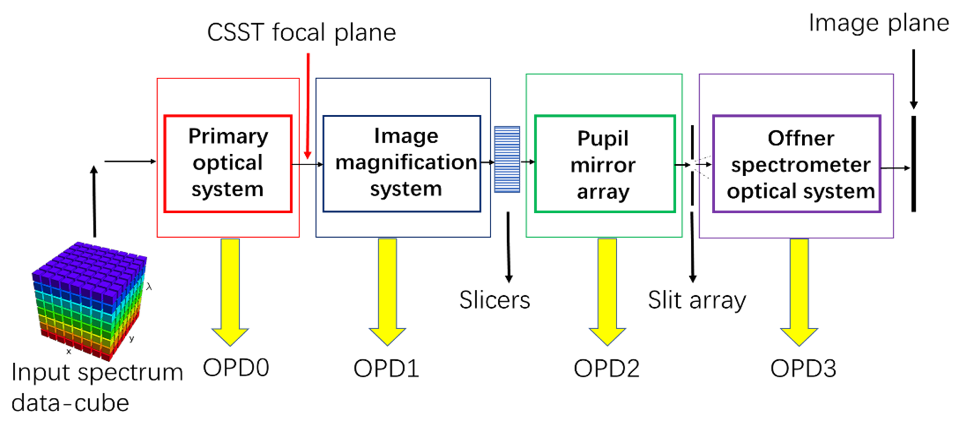 Mock Observations for the CSST Mission: Integral Field Spectrograph ...