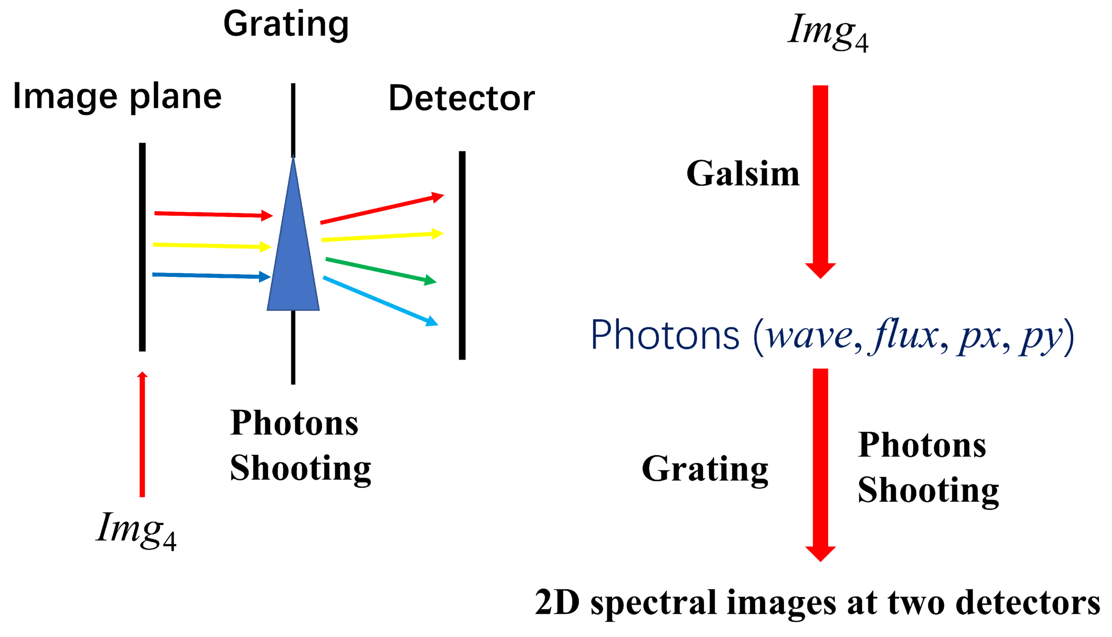 Mock Observations for the CSST Mission: Integral Field Spectrograph ...