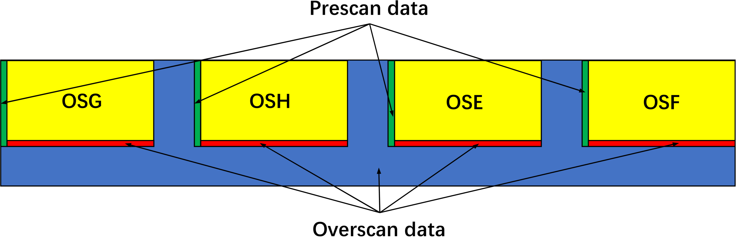 Mock Observations for the CSST Mission: Integral Field Spectrograph ...