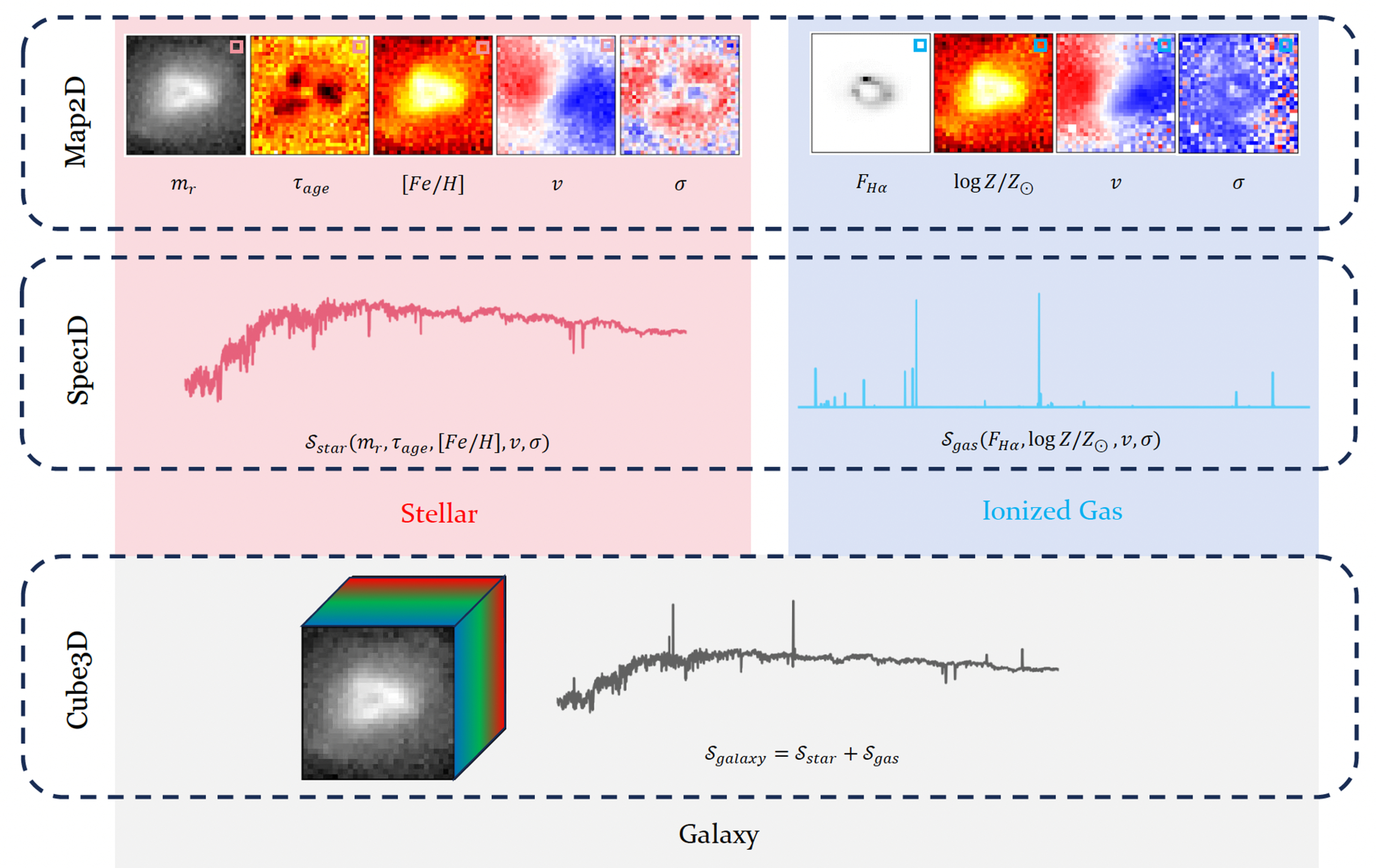 Mock Observations for the CSST Mission: Integral Field Spectrograph ...
