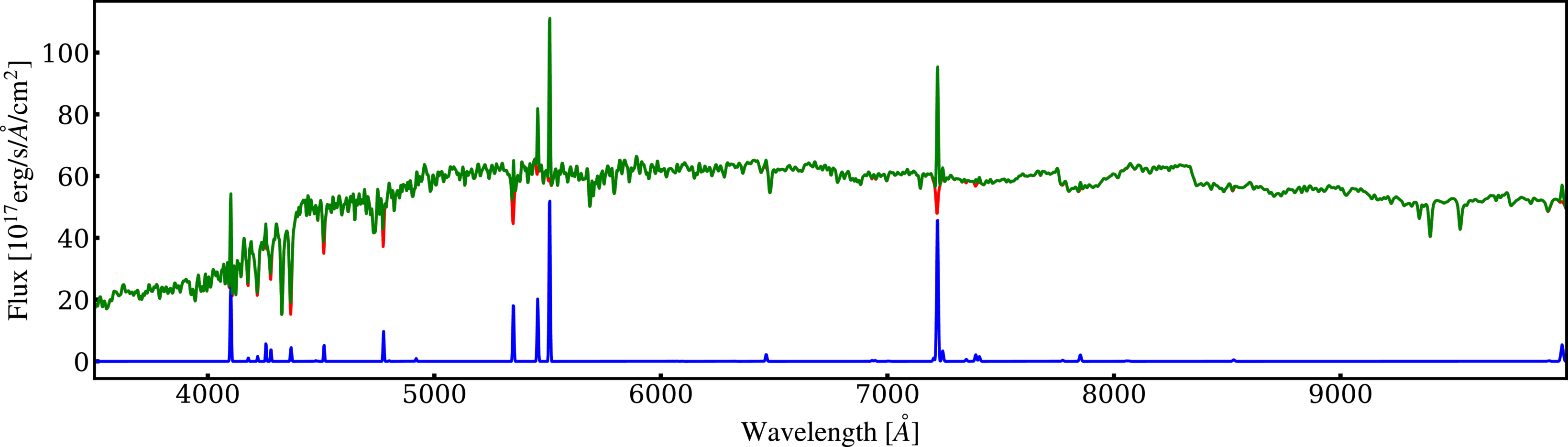 Mock Observations for the CSST Mission: Integral Field Spectrograph ...