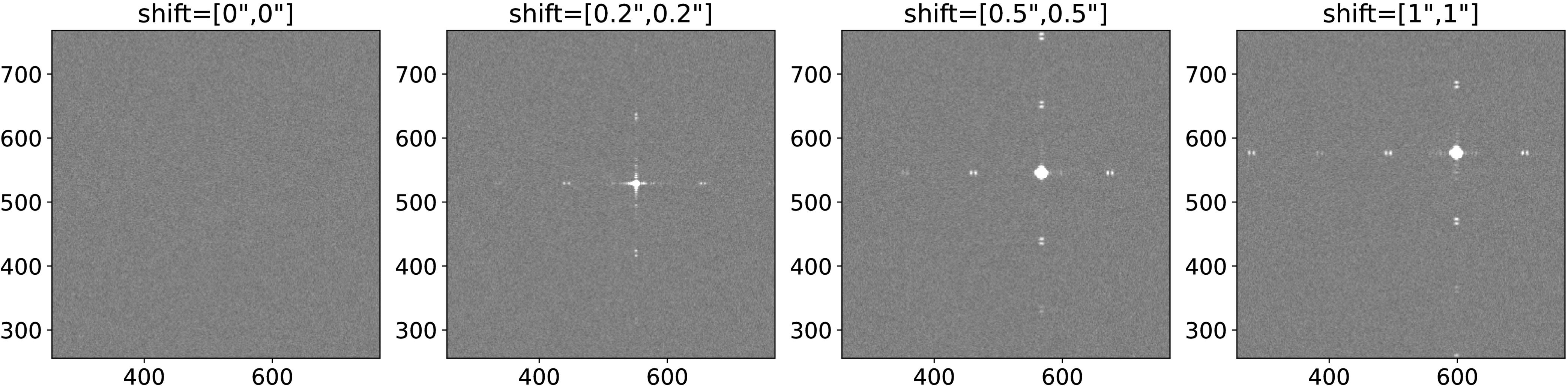 Mock Observations for the CSST Mission: CPI-C–Targets for High Contrast ...