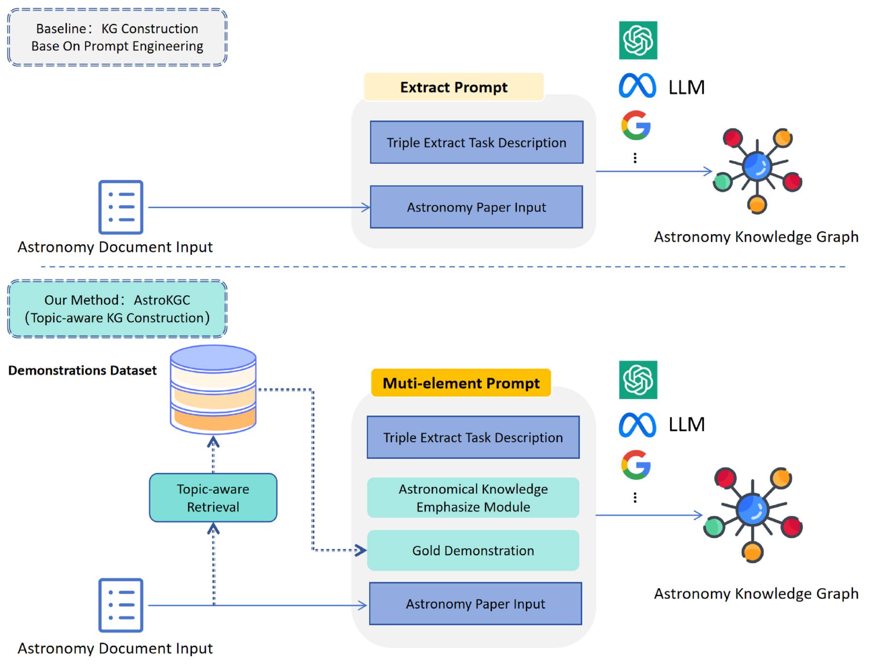 An Automatic Knowledge Graph Construction Method from Astronomical ...