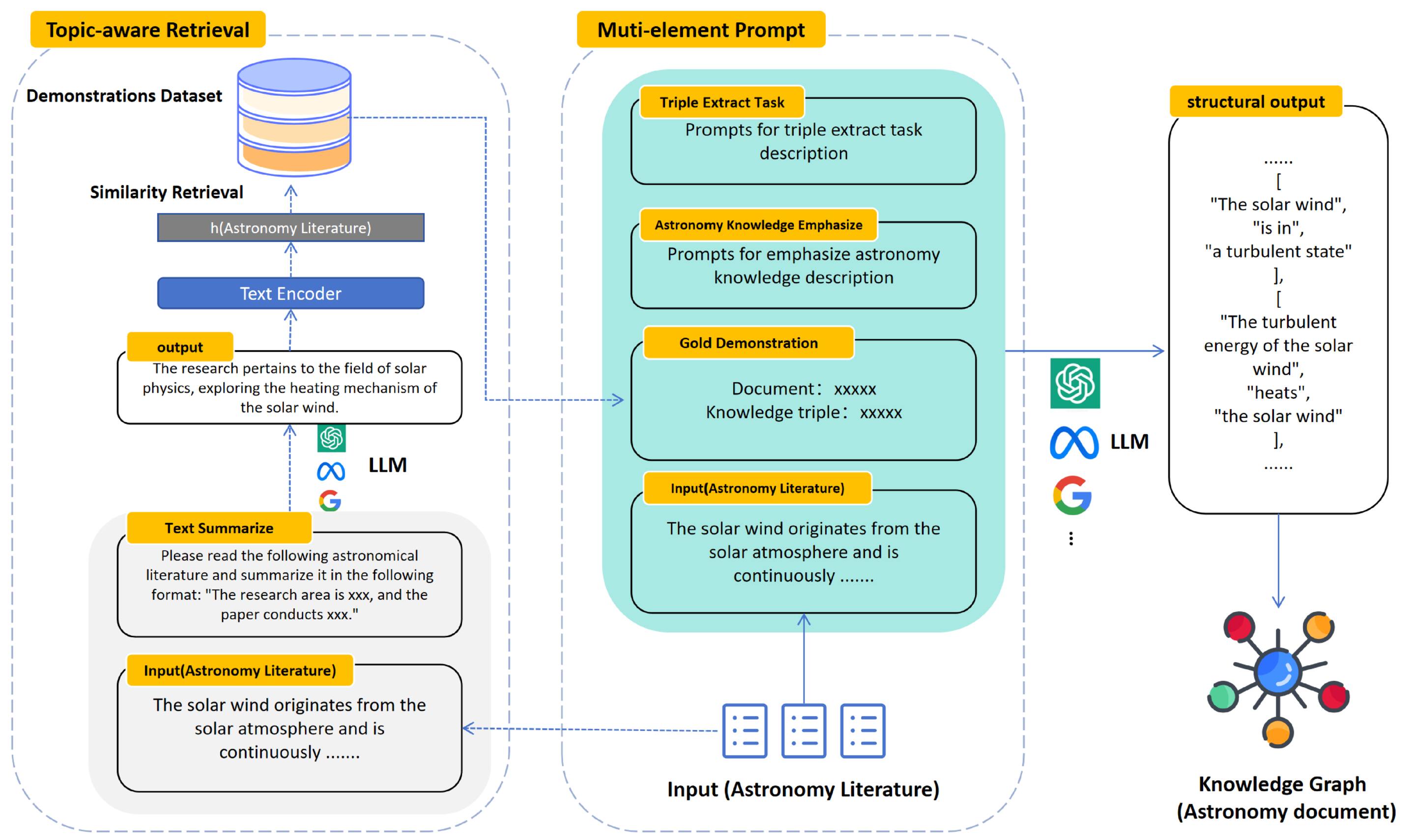 An Automatic Knowledge Graph Construction Method from Astronomical ...