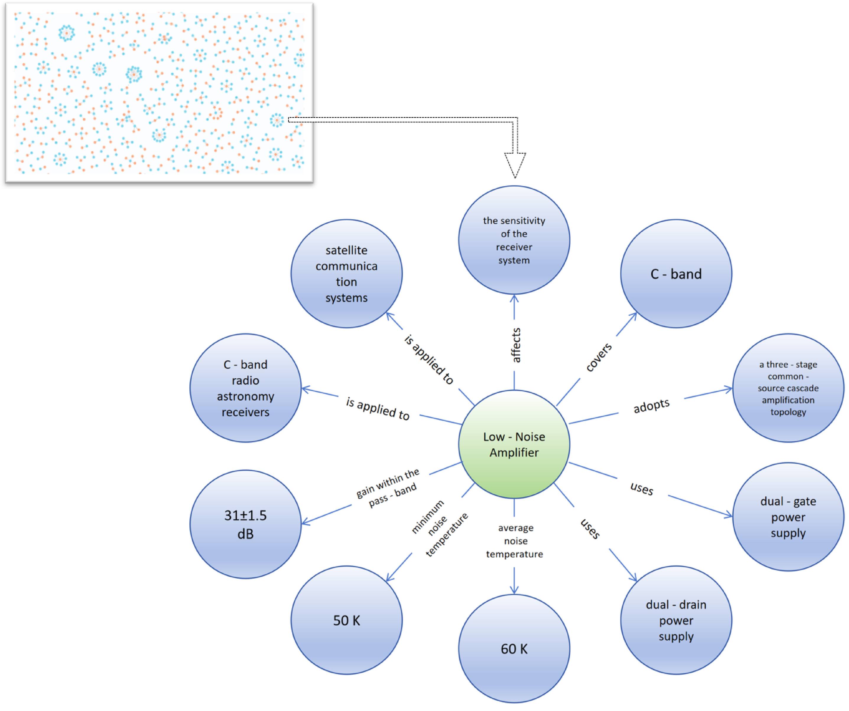 An Automatic Knowledge Graph Construction Method from Astronomical ...