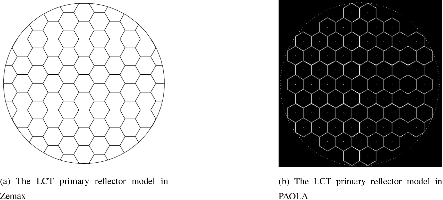 Error Modeling and Surface Accuracy Analysis of LCT Segmented Mirrors ...