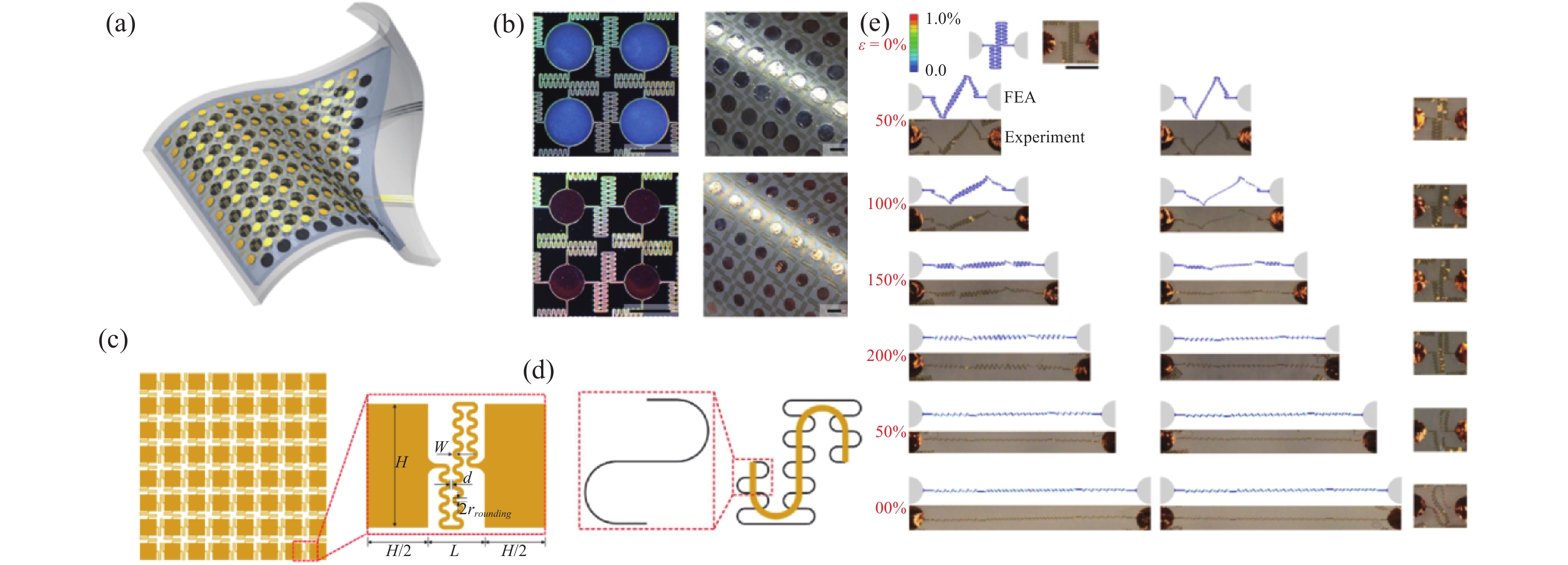 Flexible devices: from materials, architectures to applications ...