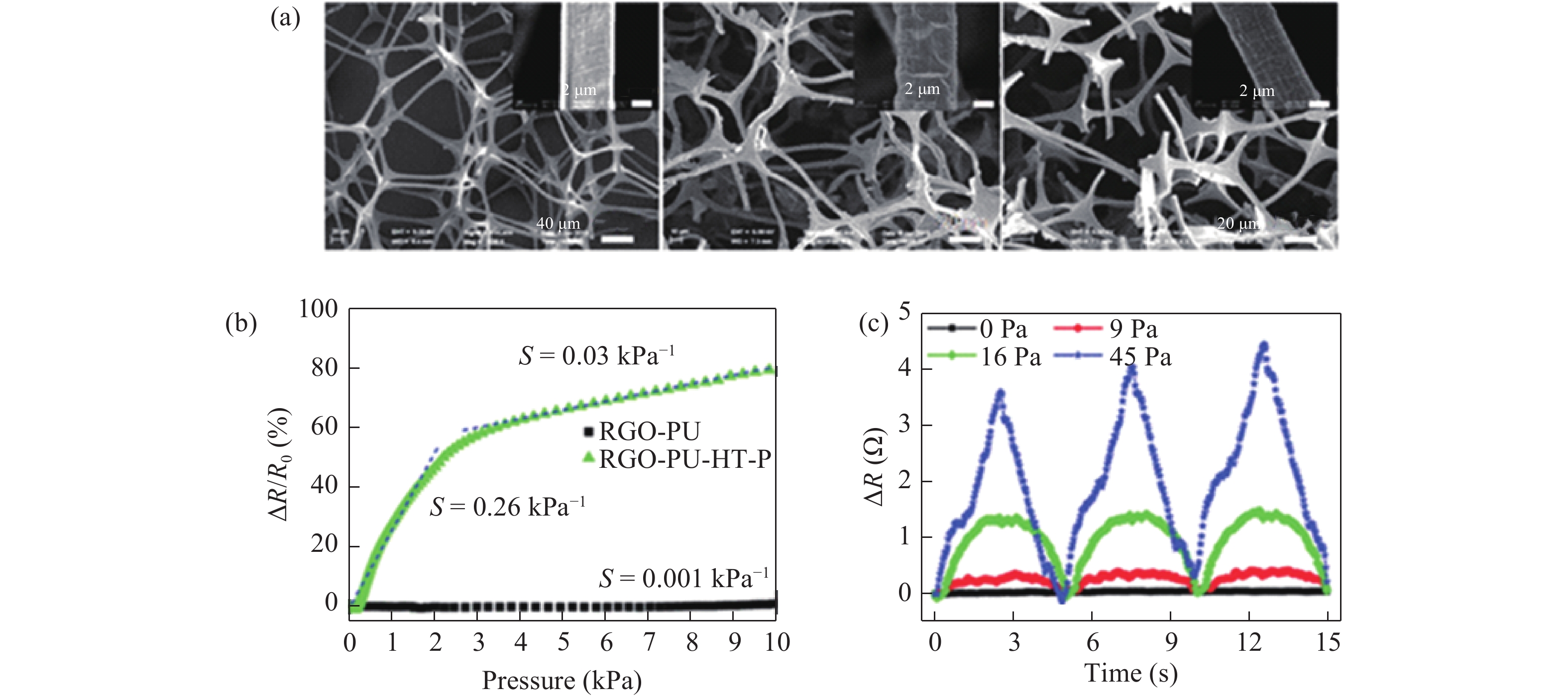 Recent progress of flexible and wearable strain sensors for human ...