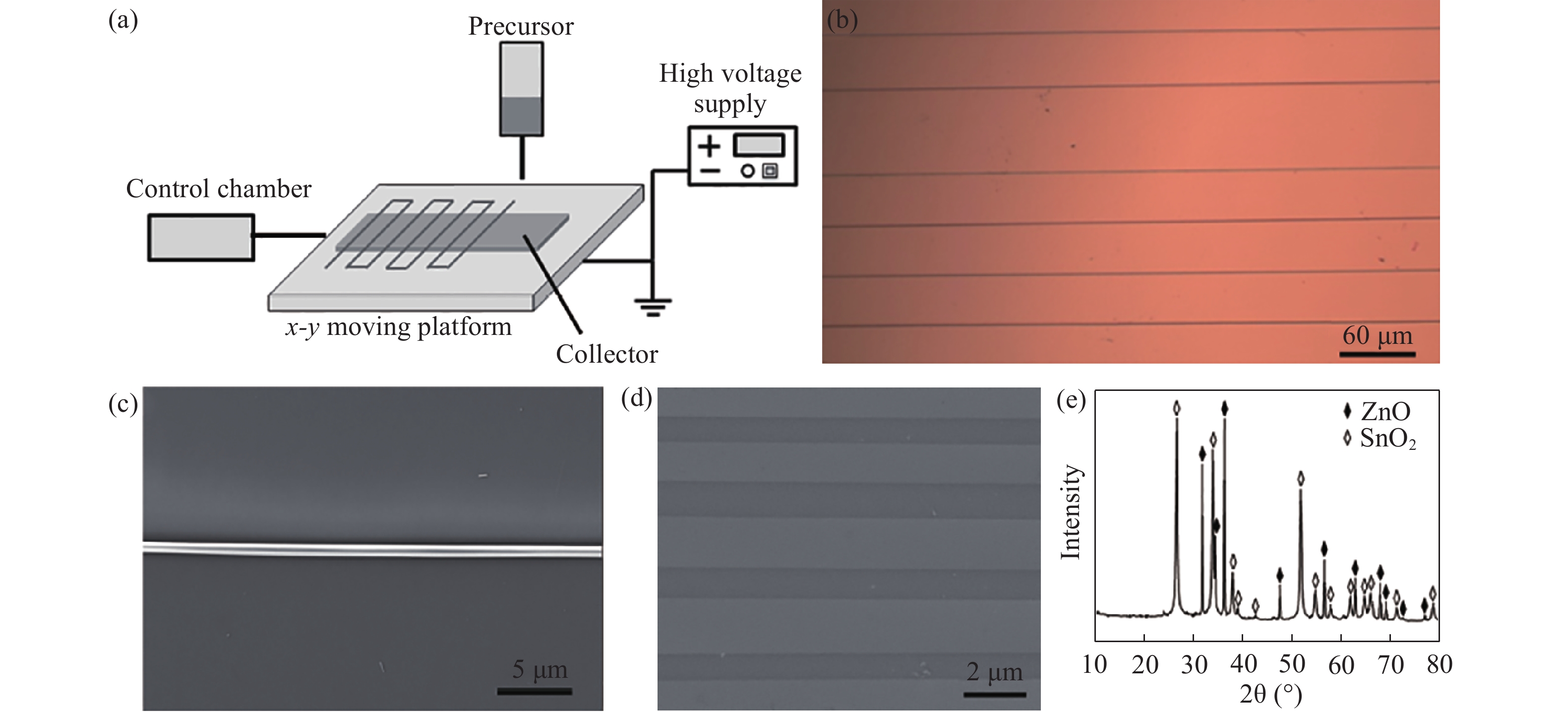 Flexible ultraviolet photodetectors based on ZnO–SnO2 heterojunction ...