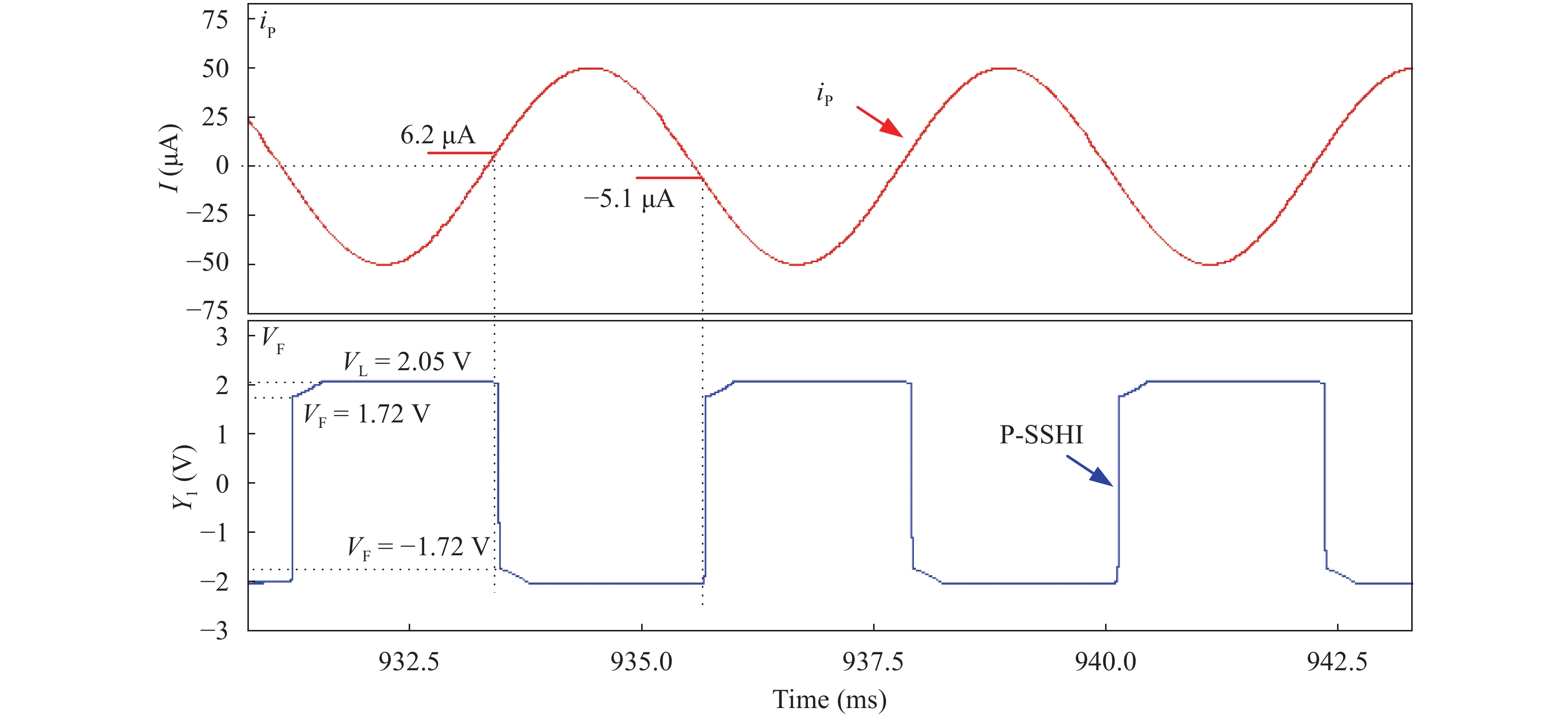 A self-powered piezoelectric energy harvesting interface circuit with efficiency-enhanced P-SSHI ...
