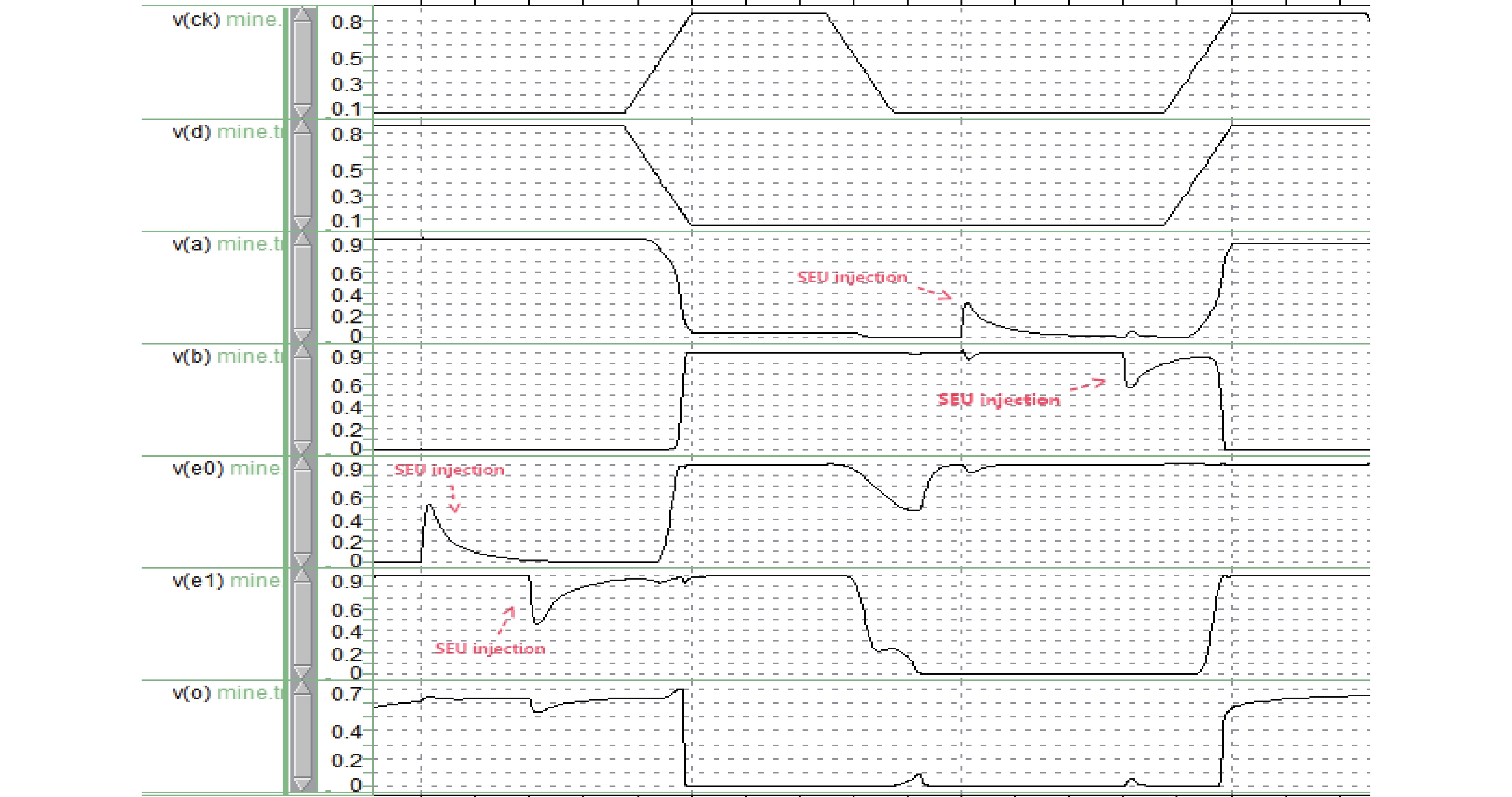 An advanced SEU tolerant latch based on error detection - IOPscience