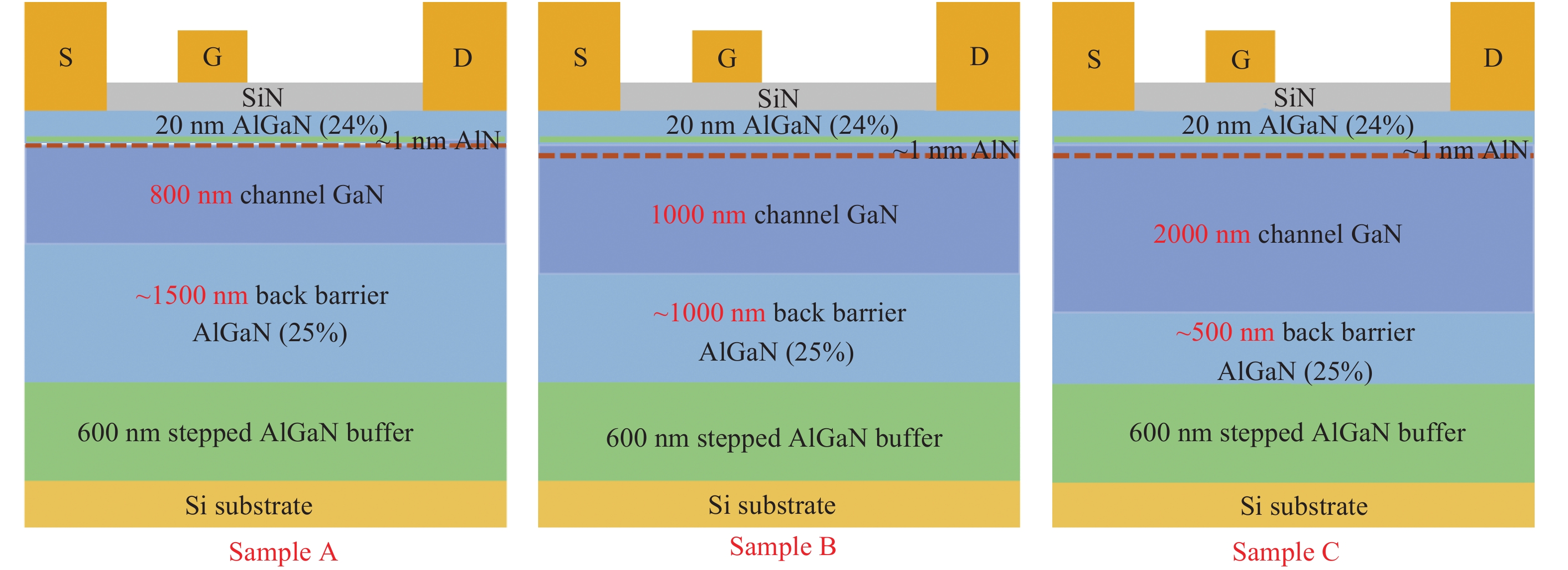 Influence of channel/back-barrier thickness on the breakdown of AlGaN ...