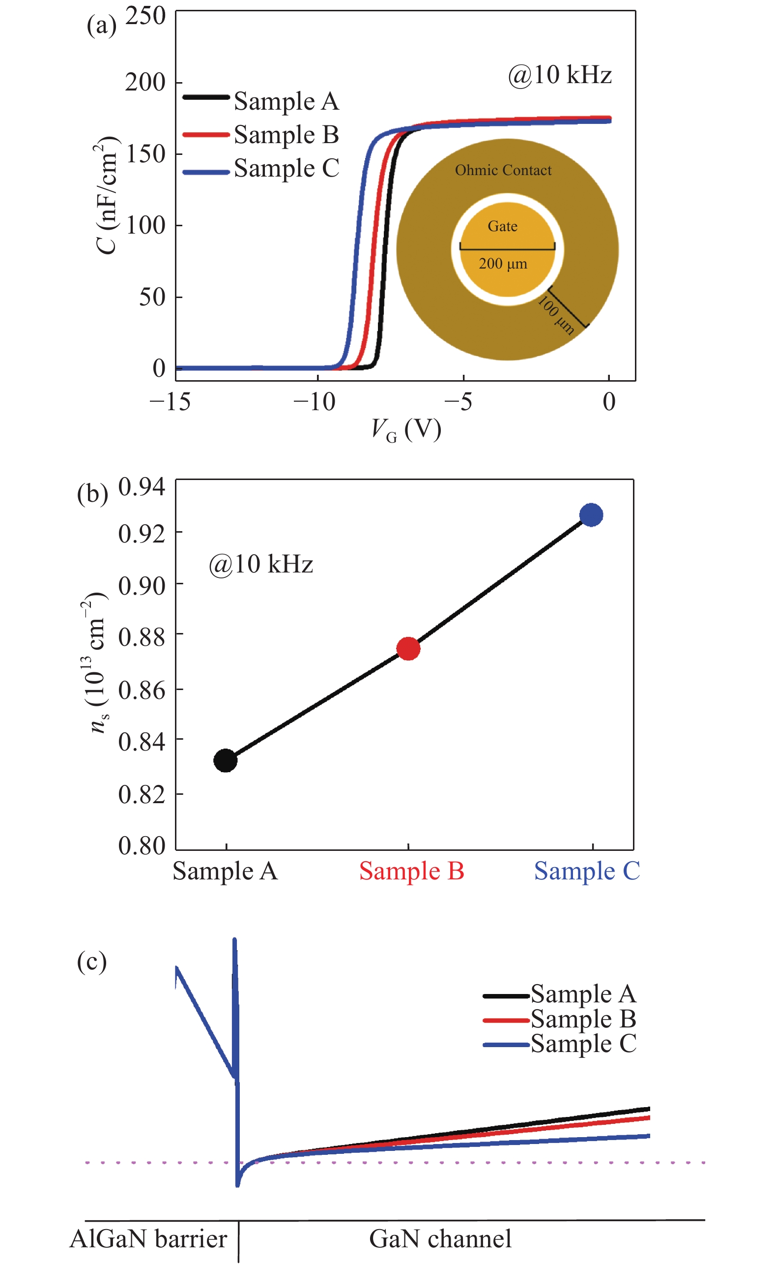 Influence of channel/back-barrier thickness on the breakdown of AlGaN ...