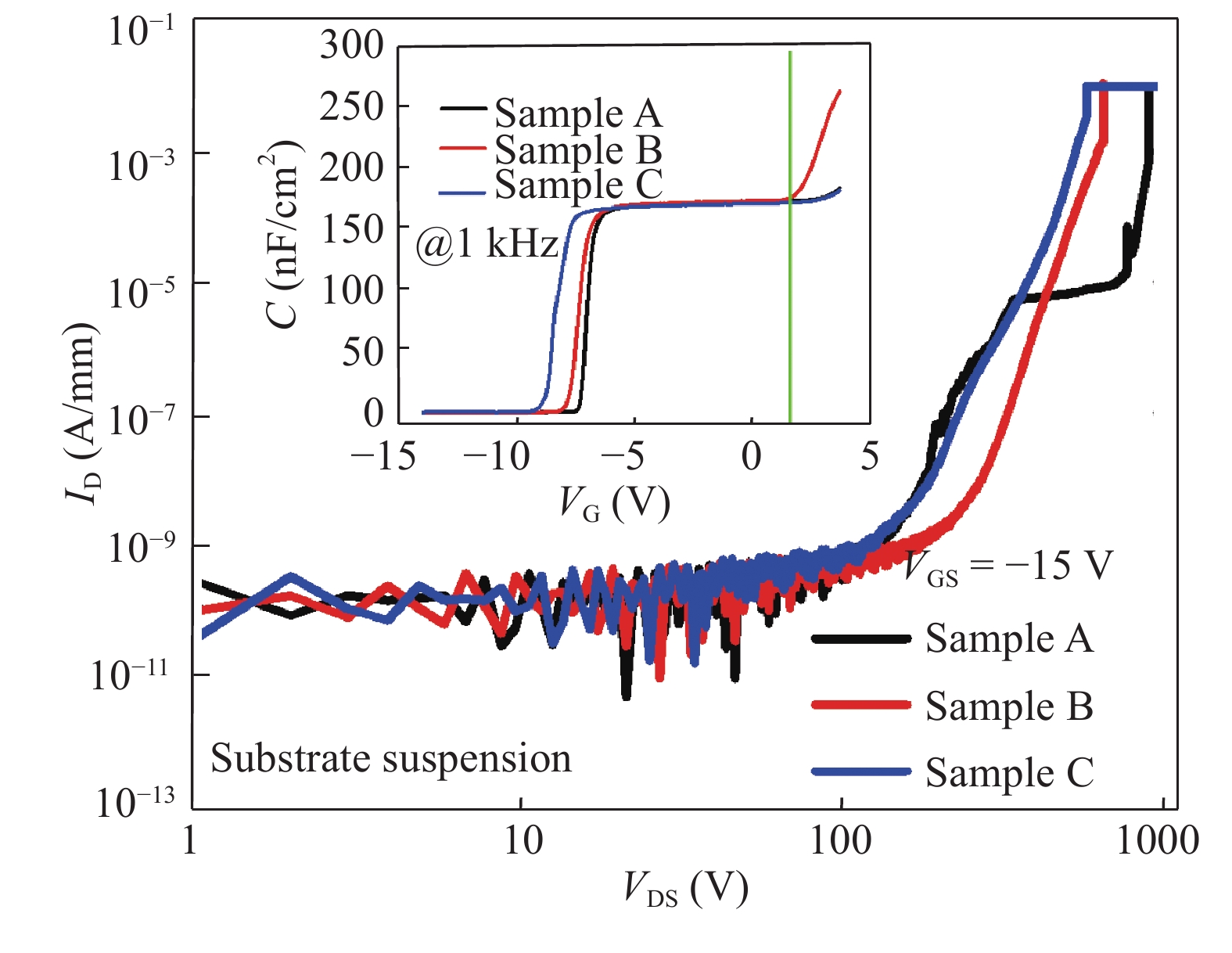 Influence of channel/back-barrier thickness on the breakdown of AlGaN ...
