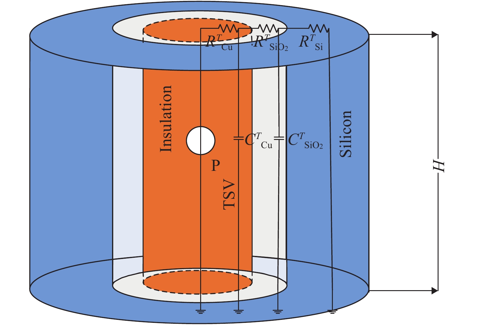 Steady state electrical–thermal coupling analysis of TSV - IOPscience