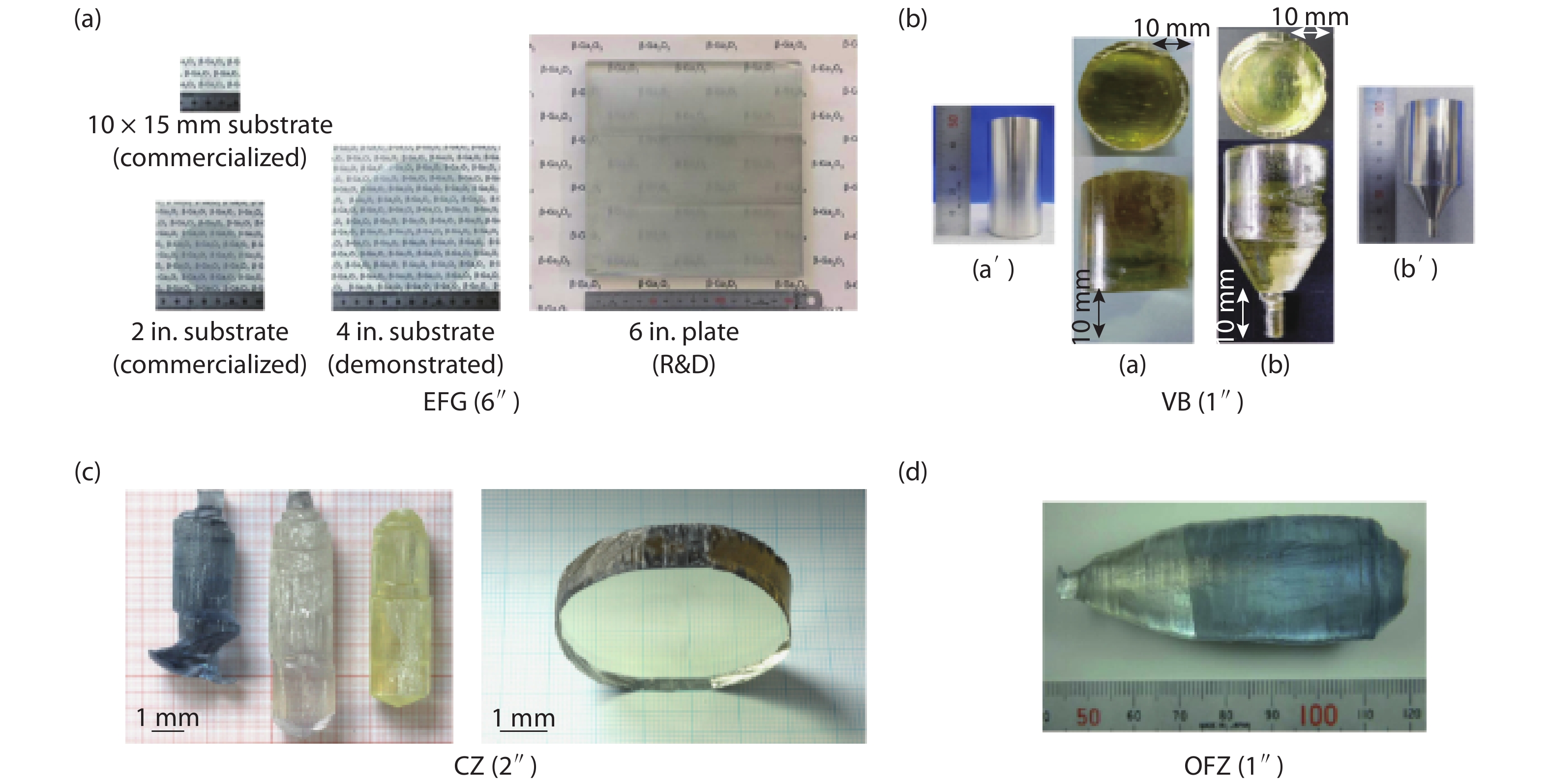 A review of β-Ga2O3 single crystal defects, their effects on device ...