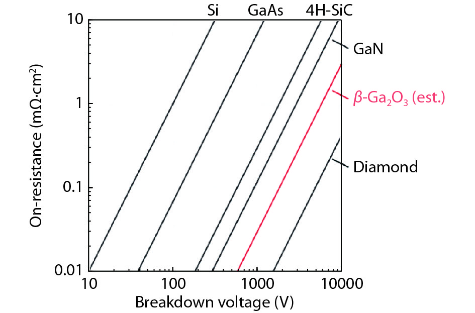 A review of β-Ga2O3 single crystal defects, their effects on device ...