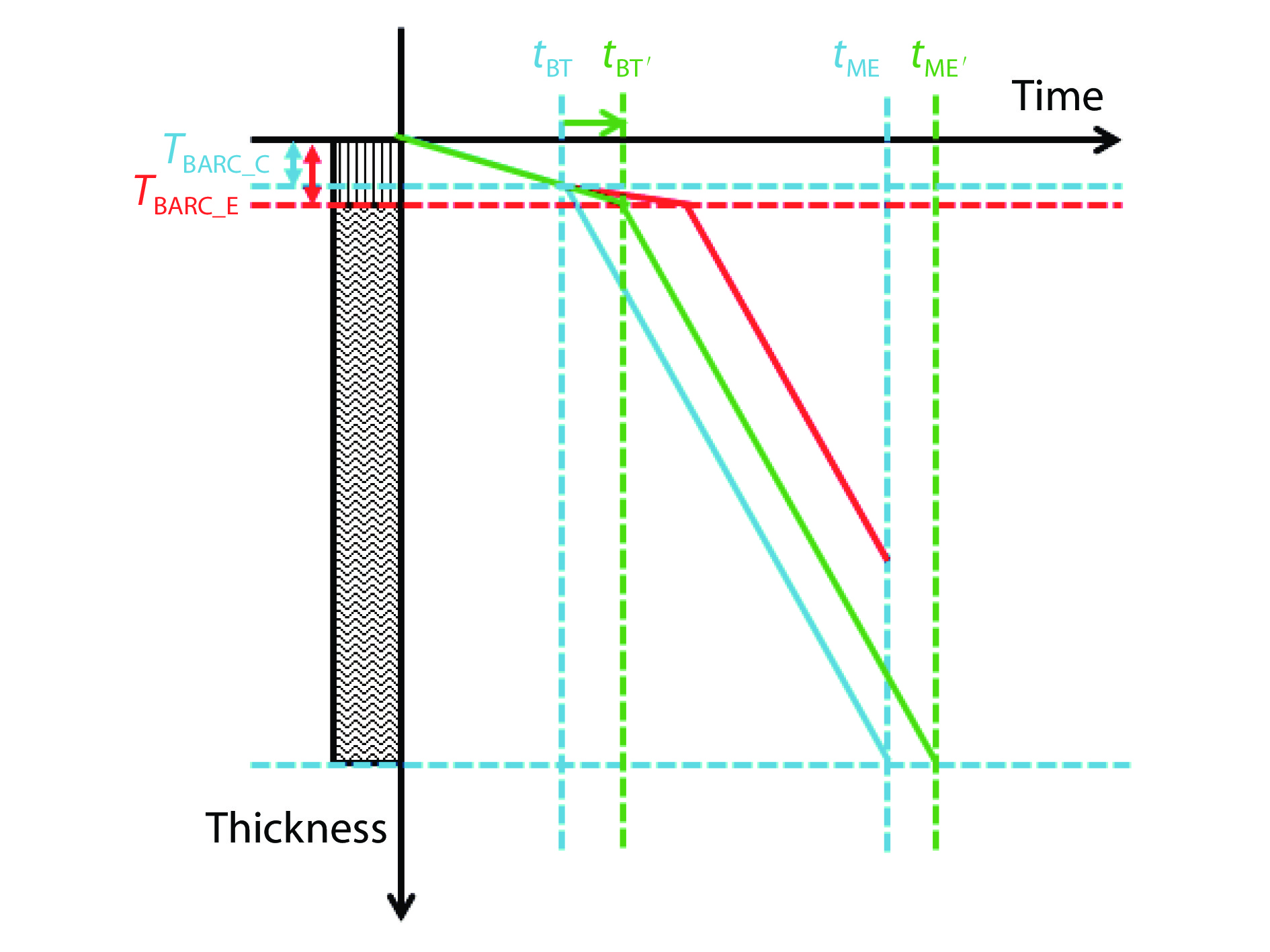 Contact etch process optimization for RF process wafer edge yield ...