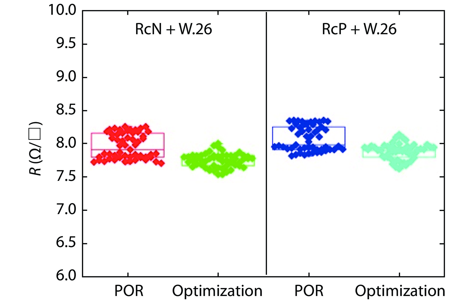 Contact etch process optimization for RF process wafer edge yield ...