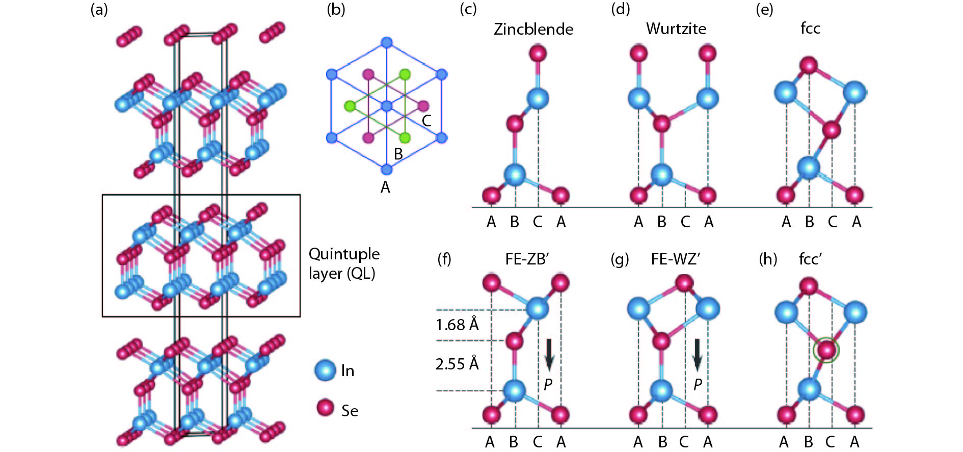 Atomically thin α-In2Se3: an emergent two-dimensional room temperature ...