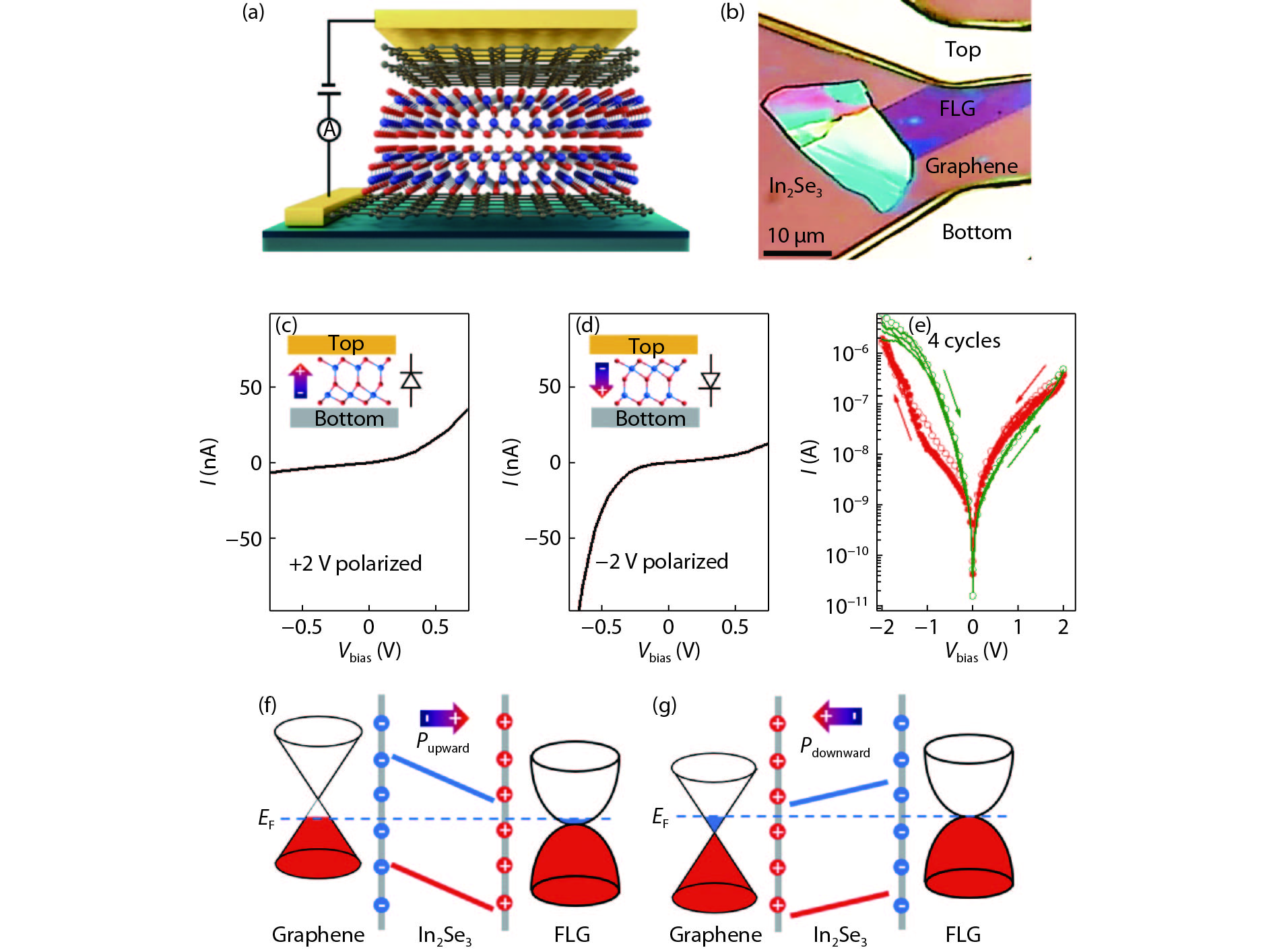 Atomically thin α-In2Se3: an emergent two-dimensional room temperature ...