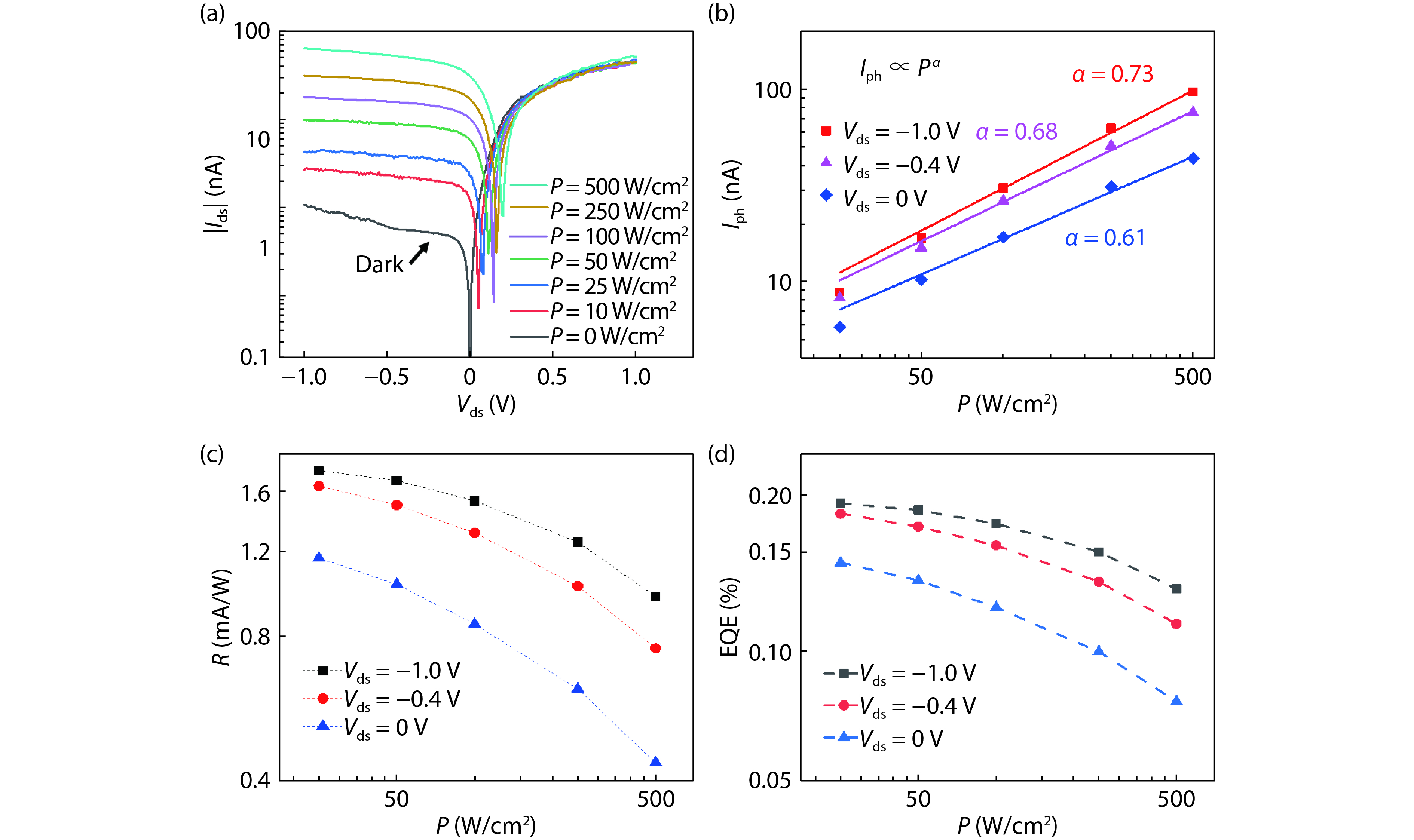 Broadband polarized photodetector based on p-BP/n-ReS2 heterojunction ...