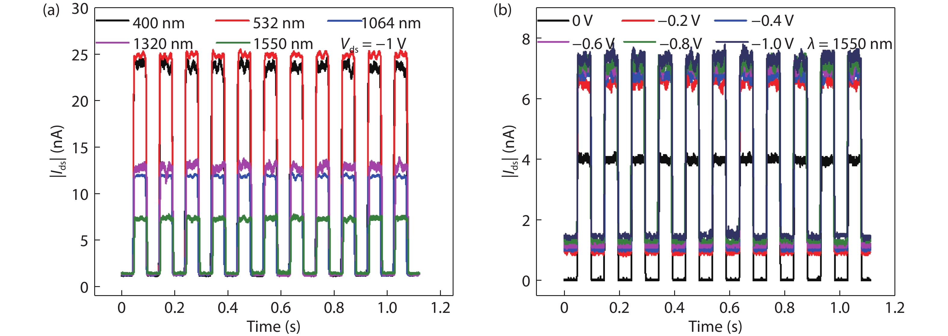 Broadband polarized photodetector based on p-BP/n-ReS2 heterojunction ...