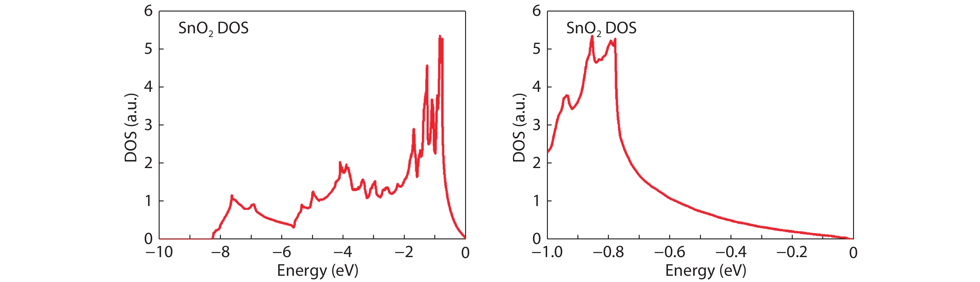 Revisit of the band gaps of rutile SnO2 and TiO2: a first-principles ...