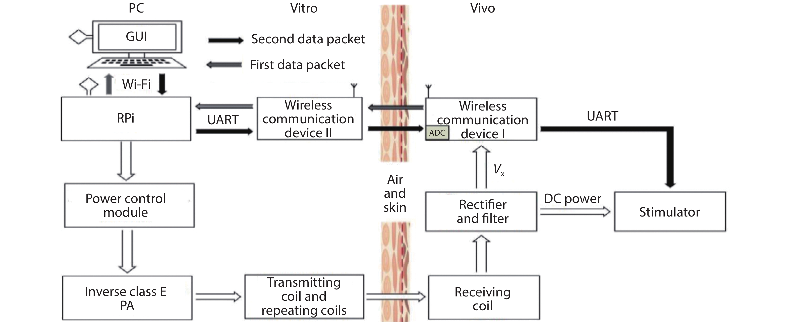 Wireless communication and wireless power transfer system for ...