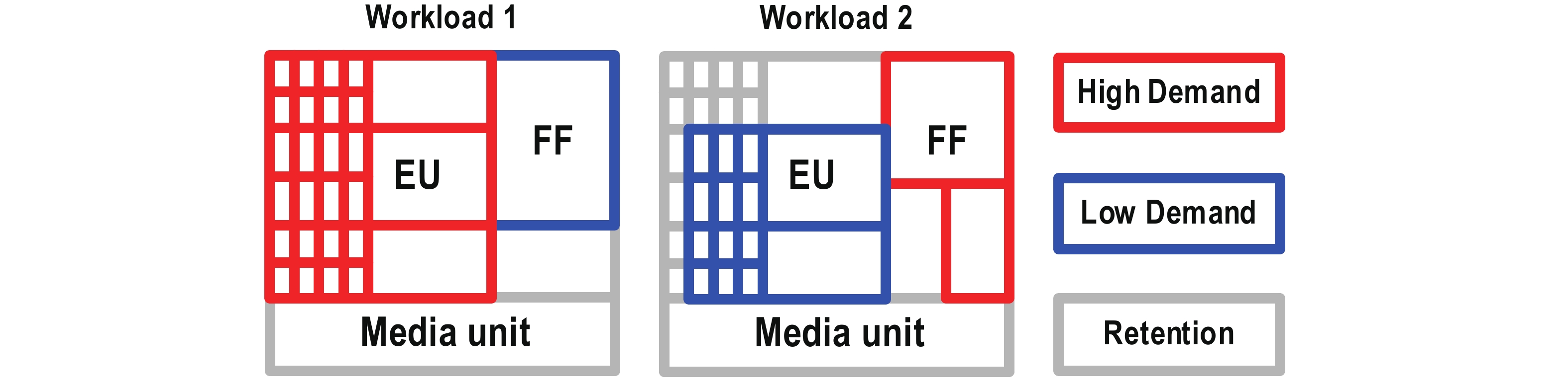 A comparative study of digital low dropout regulators - IOPscience