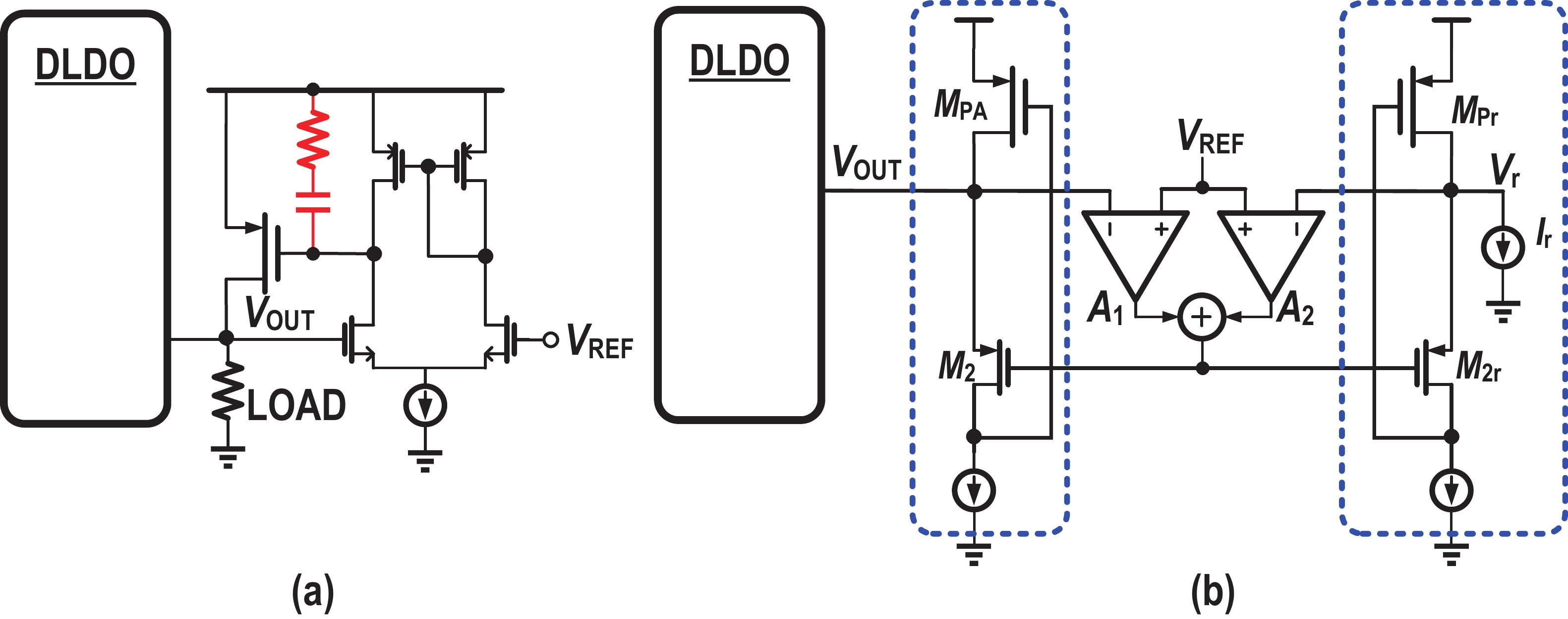 A comparative study of digital low dropout regulators - IOPscience