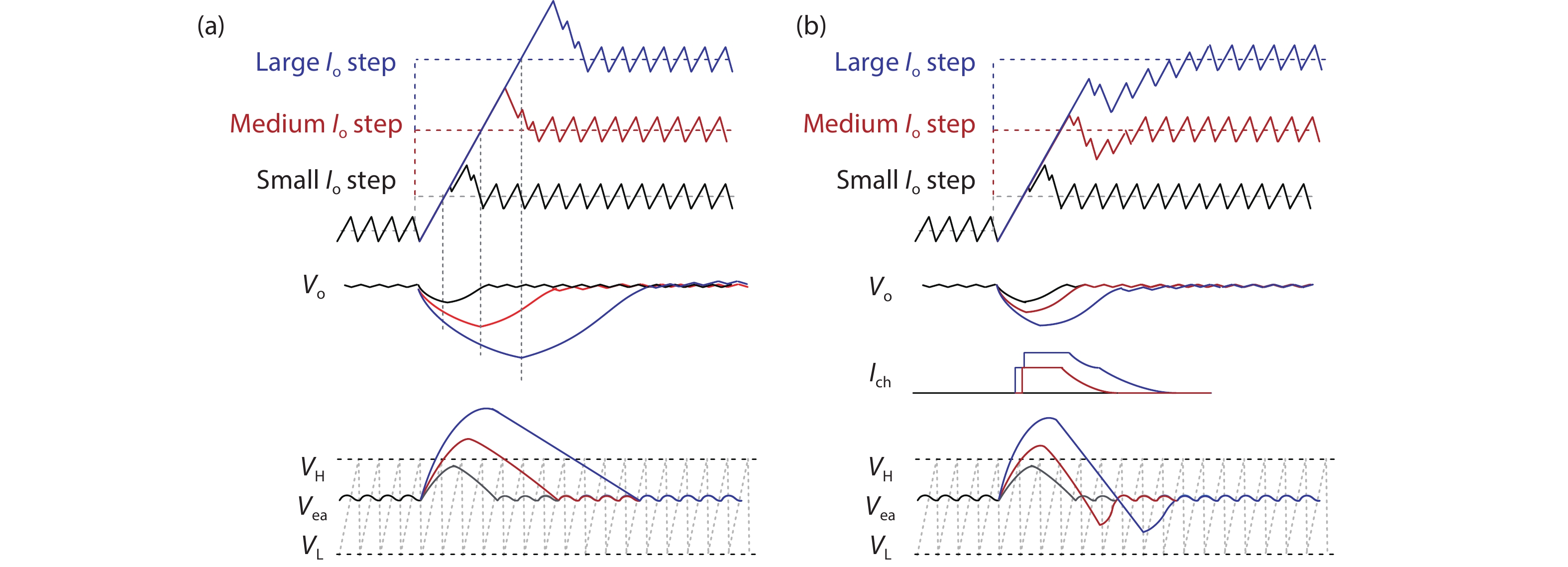 Fast-transient techniques for high-frequency DC–DC converters - IOPscience