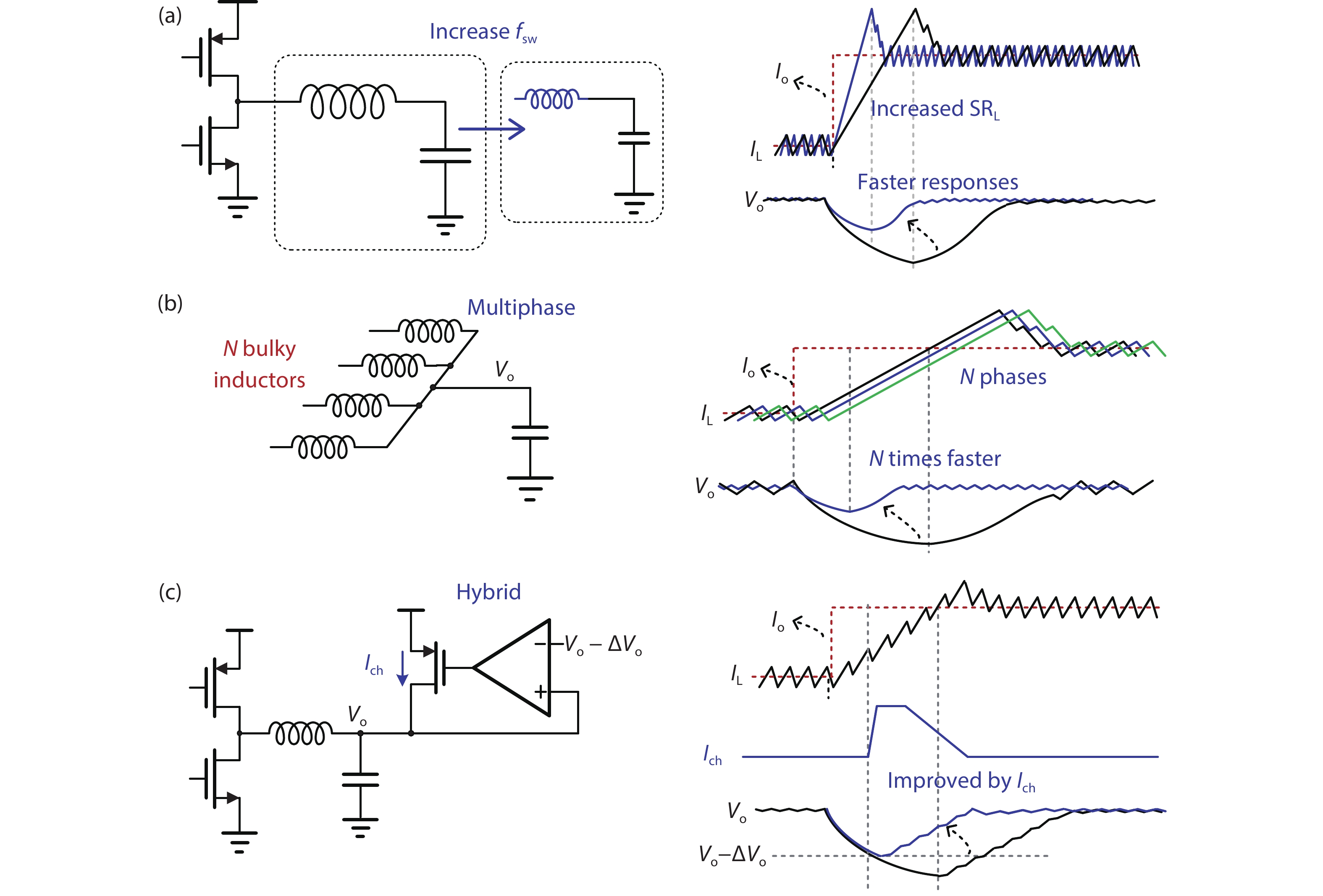 Fast-transient techniques for high-frequency DC–DC converters - IOPscience