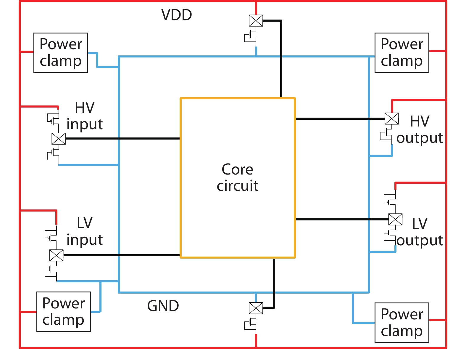 Design of GGNMOS ESD protection device for radiation-hardened 0.18 μm ...