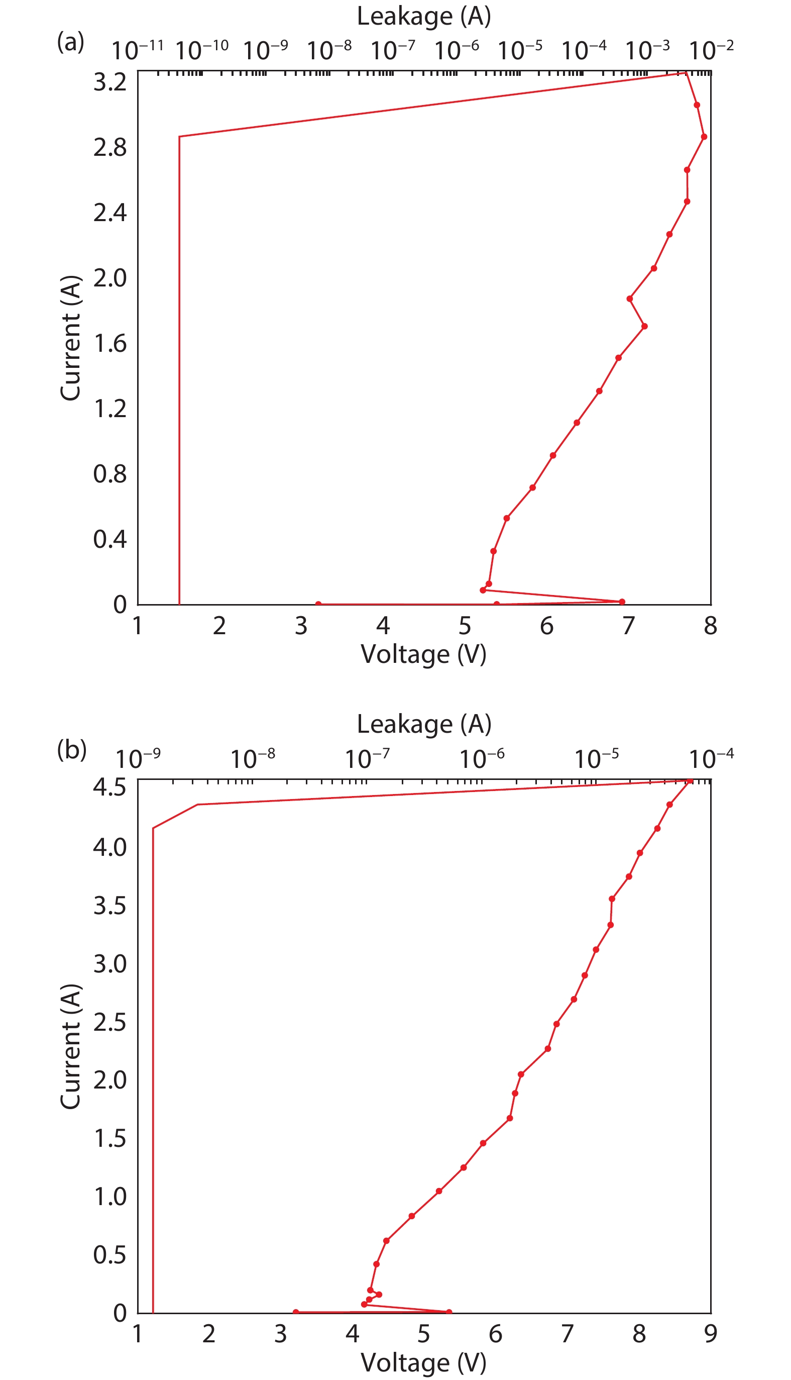 Design of GGNMOS ESD protection device for radiation-hardened 0.18 μm ...