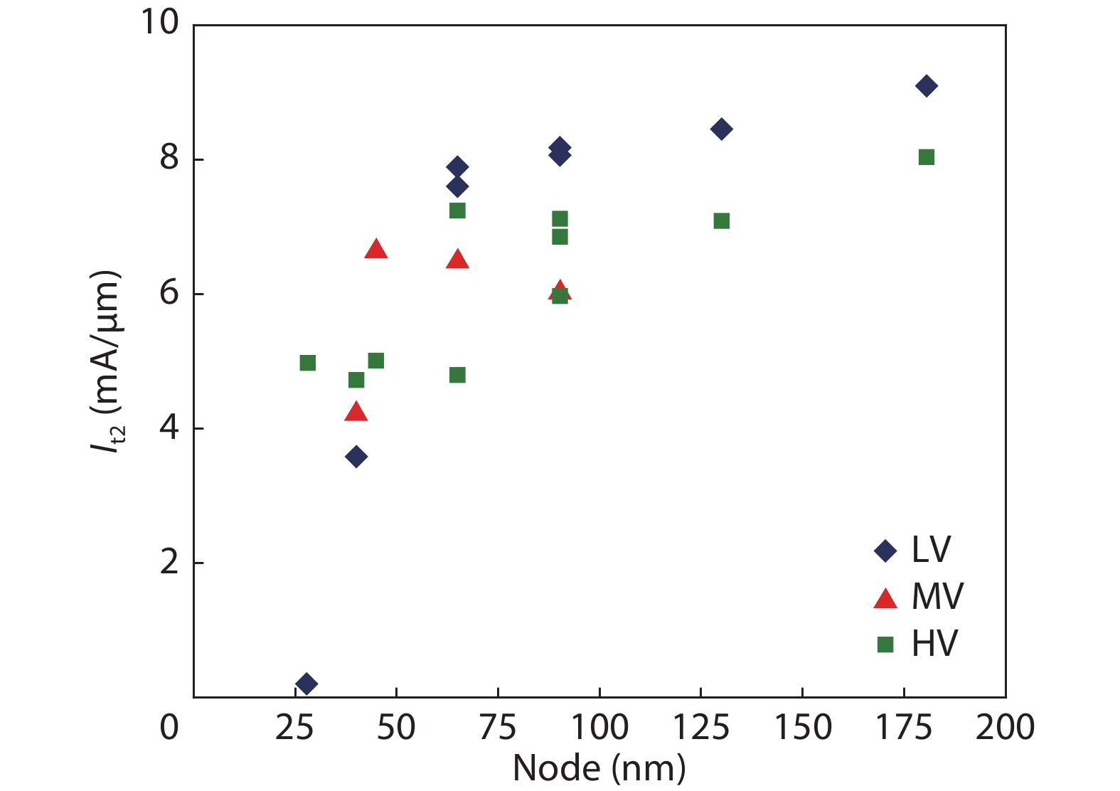 Design of GGNMOS ESD protection device for radiation-hardened 0.18 μm ...