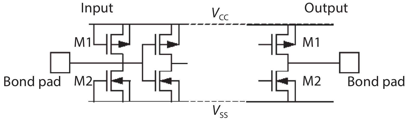Design of GGNMOS ESD protection device for radiation-hardened 0.18 μm ...